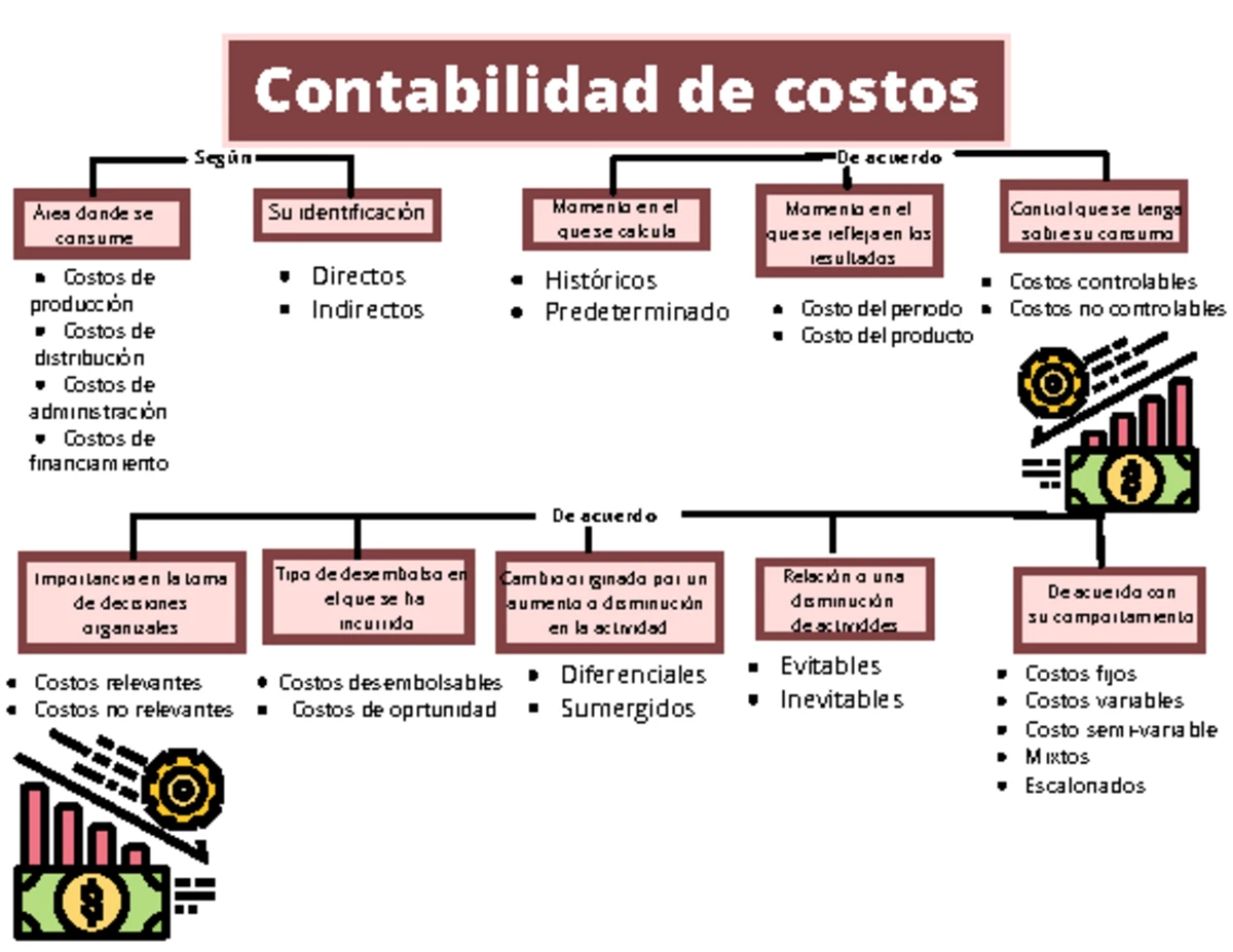 Ejemplo de caso Práctico Resuelto de Análisis de Costos 2021 - Ejemplo: Caso Pr·ctico Costeo ...