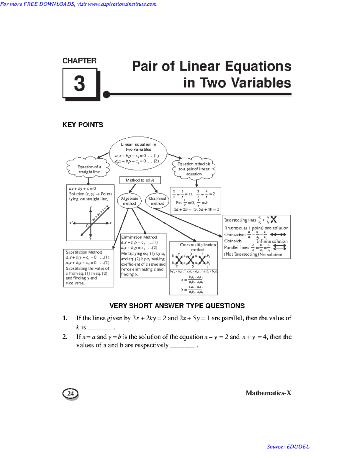 10 Maths Linear Equations Notes Question Bank 1 - 24 Mathematics-X ...