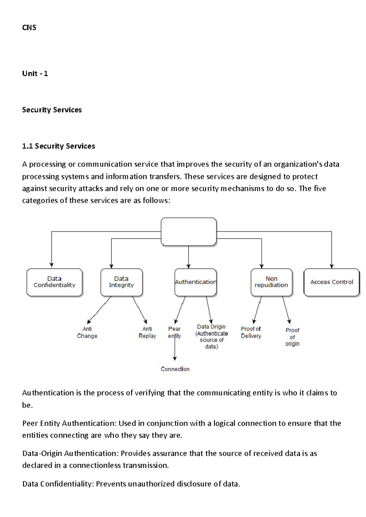 CNS Unit 1 - Overview of Security Services, Mechanisms, and OSI Model - Studocu