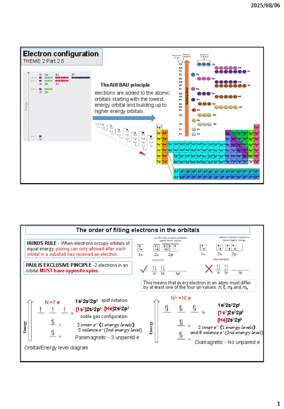 Theme 2.5: Electron Configuration and Aufbau Principle Notes - Studocu