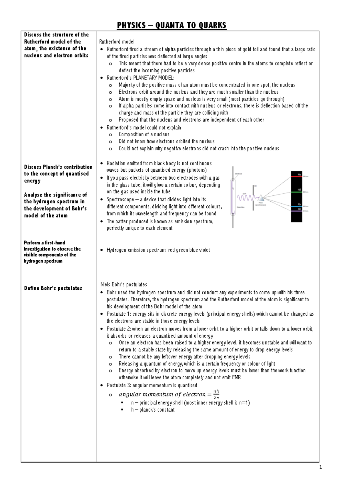 HSC Physics - Quanta To Quarks - Warning: TT: undefined function: 32 Discuss the structure of ...