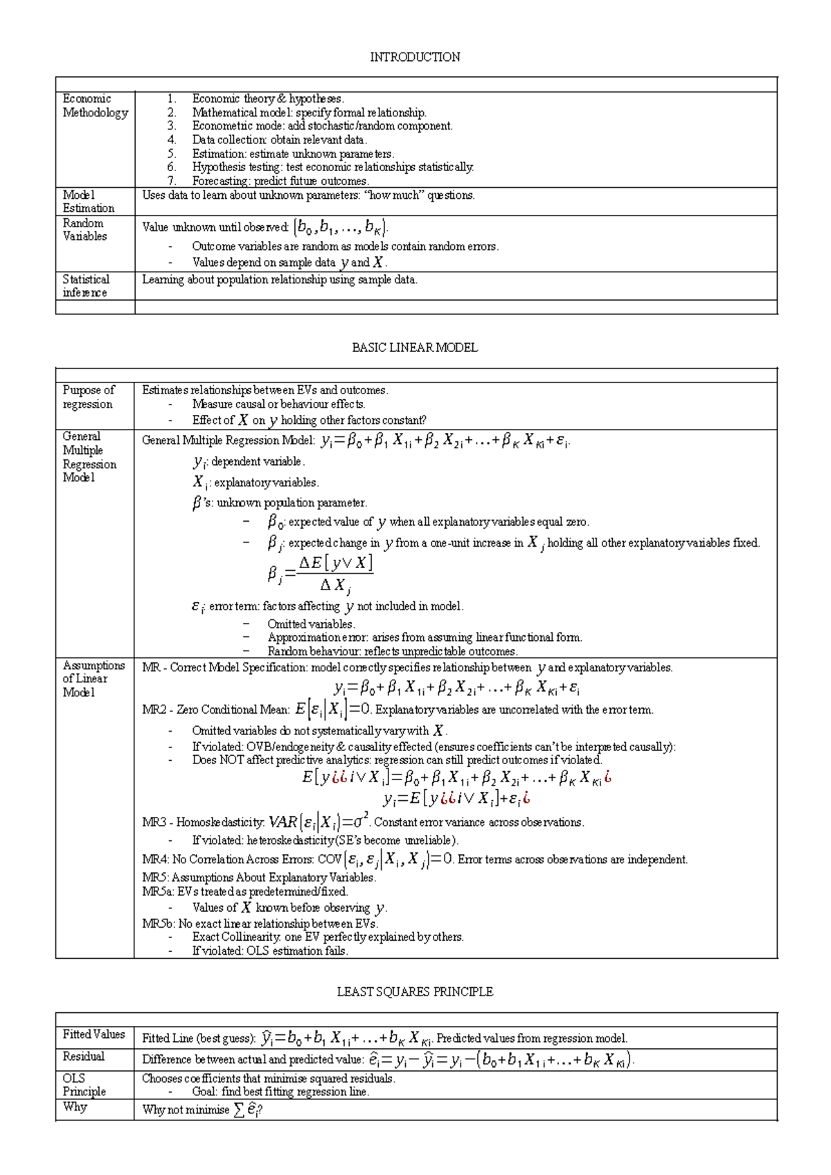 ECOM30001 - Economic Methodology: Model Estimation & Inference - Studocu