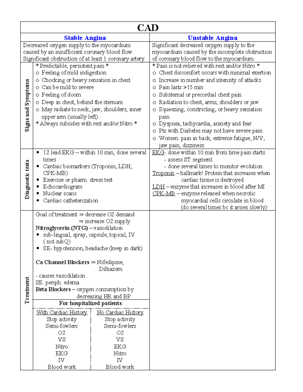 CAD - Lecture Notes on Stable Angina and Myocardial Infarction - Studocu