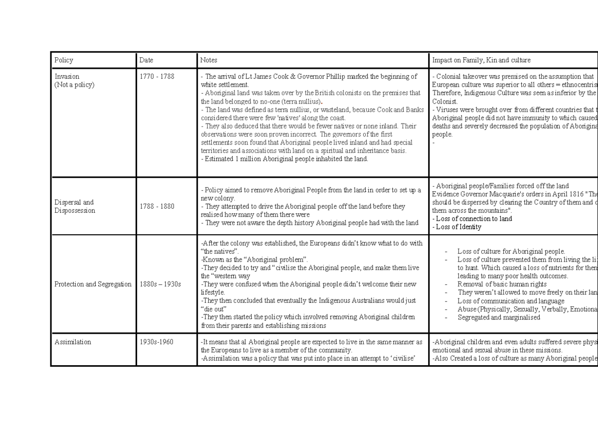ABS Policies: Impact of Colonization on Aboriginal Families and Culture ...