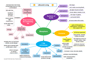 Worksheet Activity: The Biosphere (Grade 7, Term 1) with Answers - Studocu