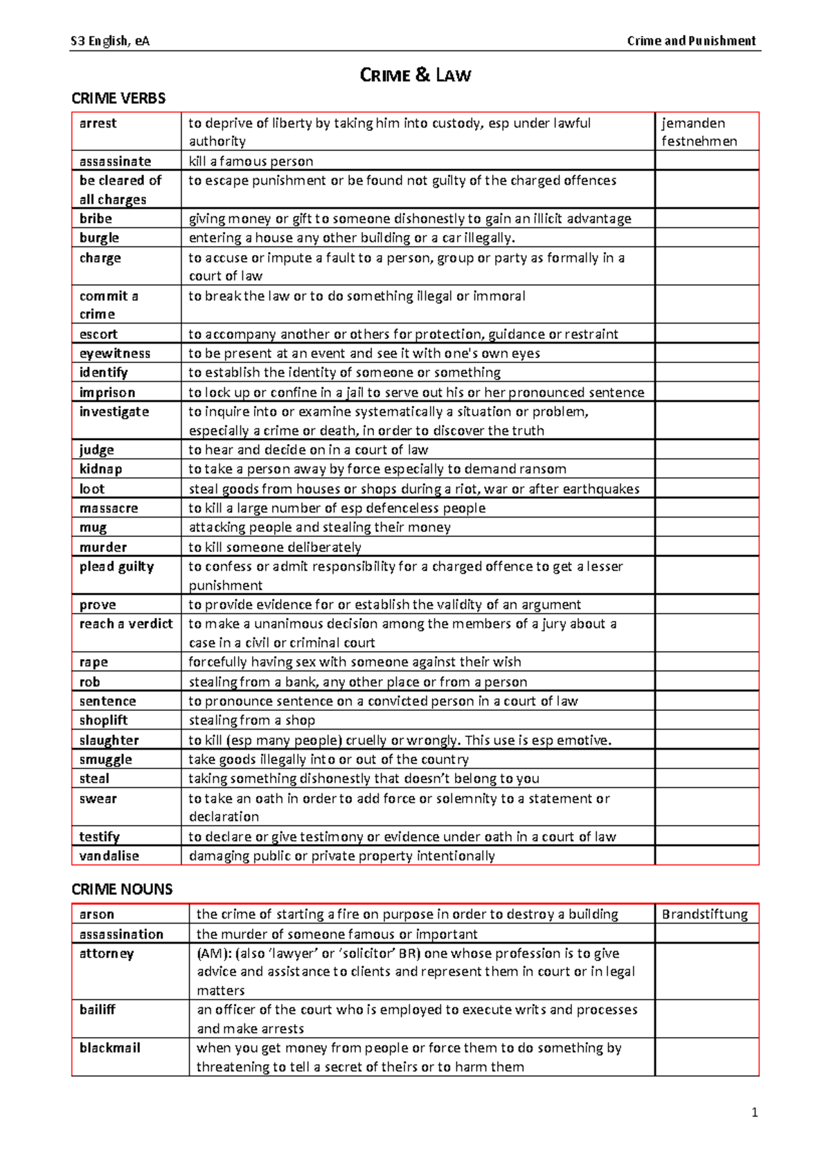 1 Vocabulary crime and law 1 - S 3 English, eA Crime and Punishment 1 ...