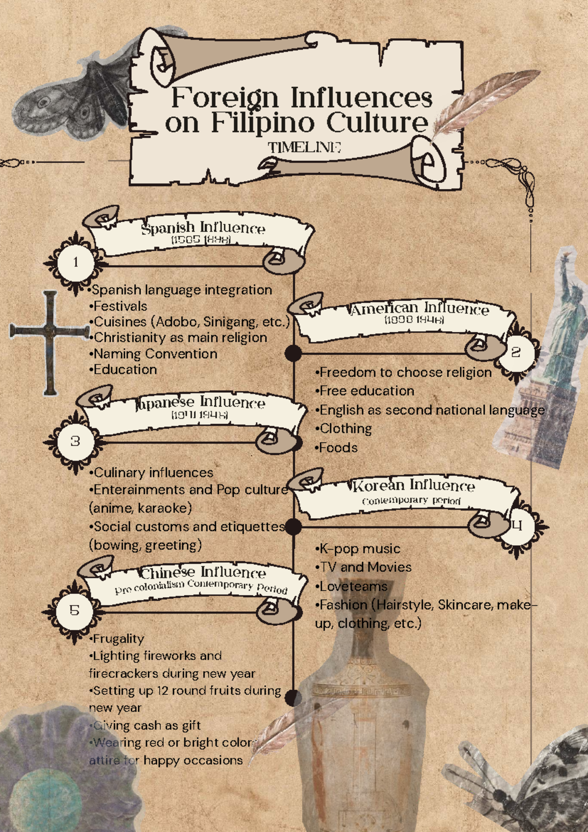 Foreign Influences on Filipino Culture: A Comprehensive Timeline - Studocu