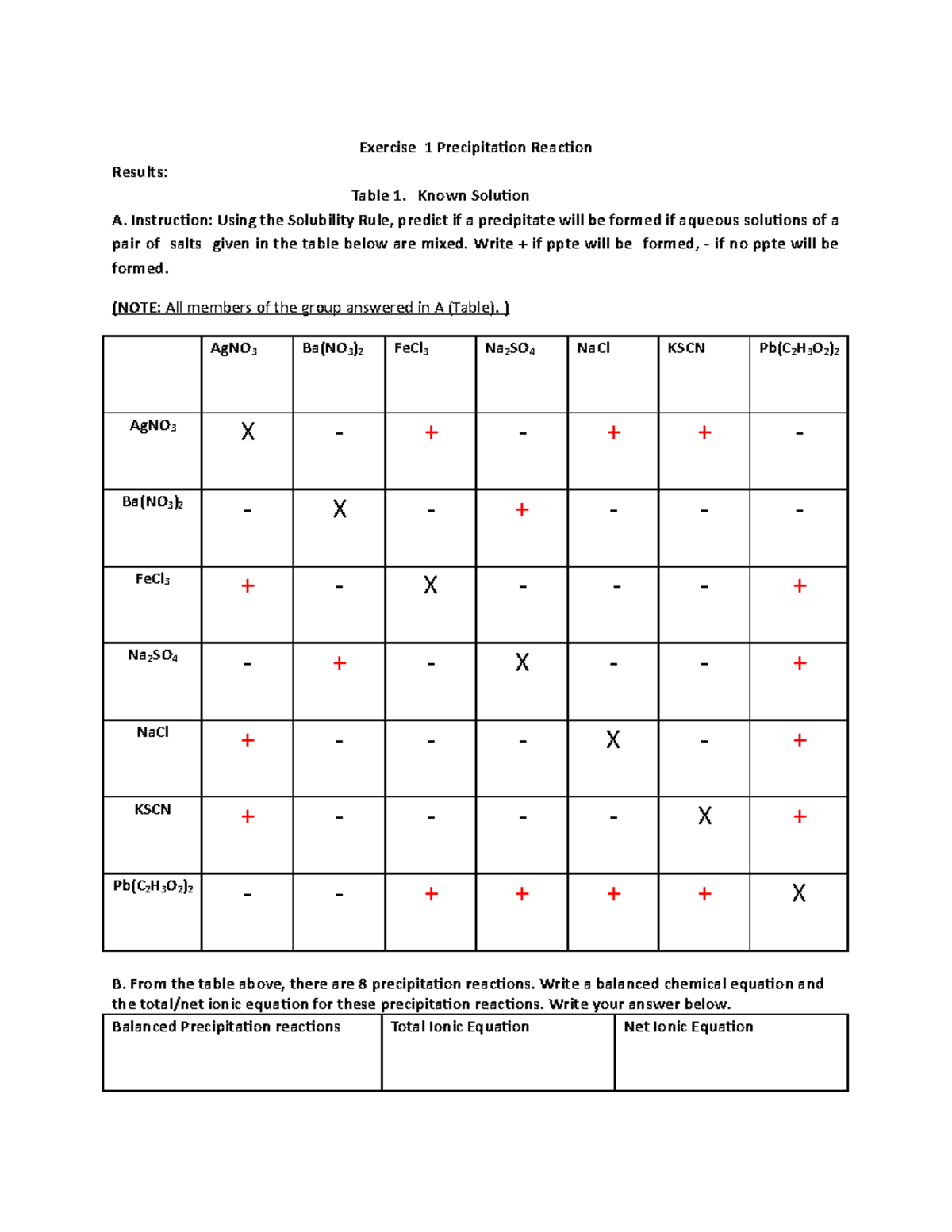 Anachem-Lab-M2 Precipitation Reaction Activity 4 Report - Studocu