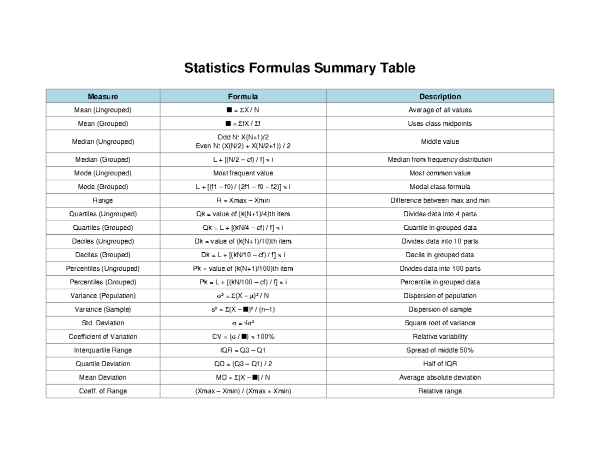 Statistics Formulas Summary Table for STATS 101 - Studocu