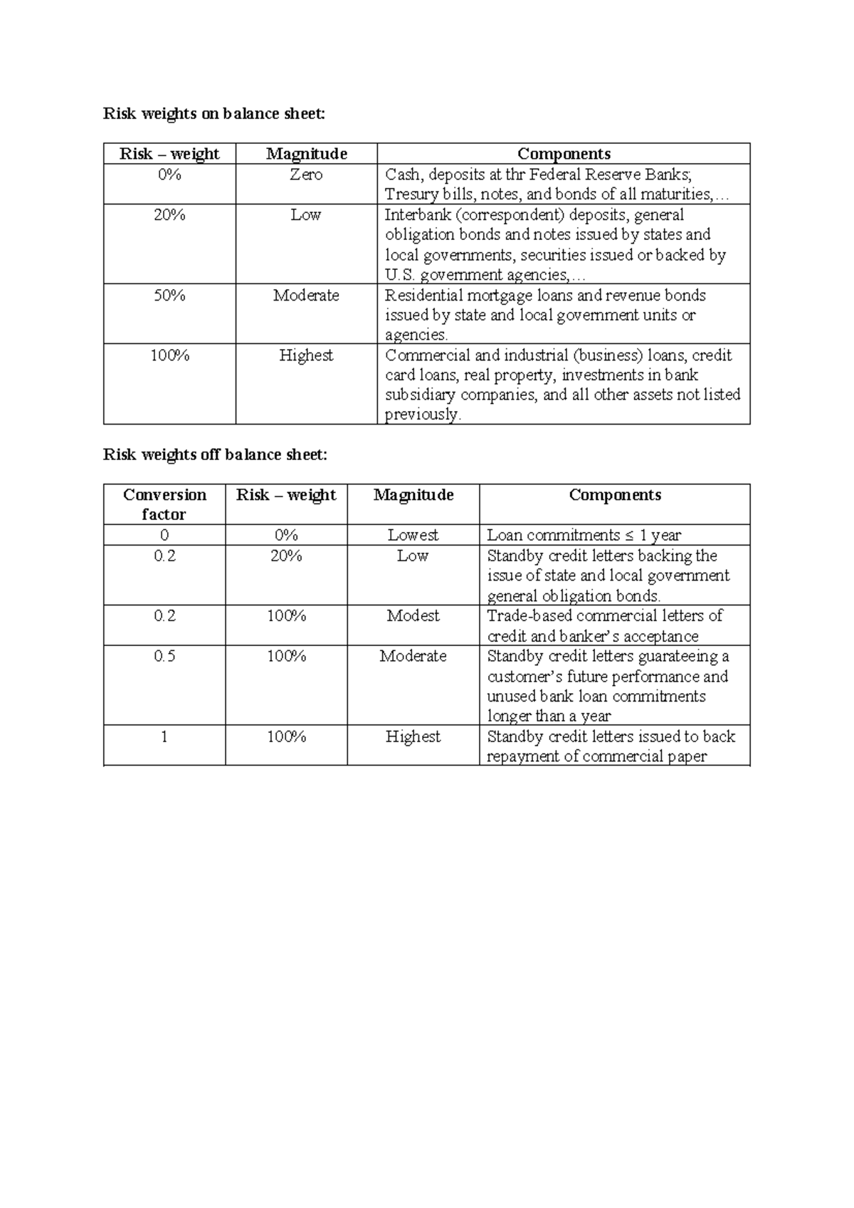 Risk Weights Analysis - Tỷ lệ CAR in Financial Statements - Studocu