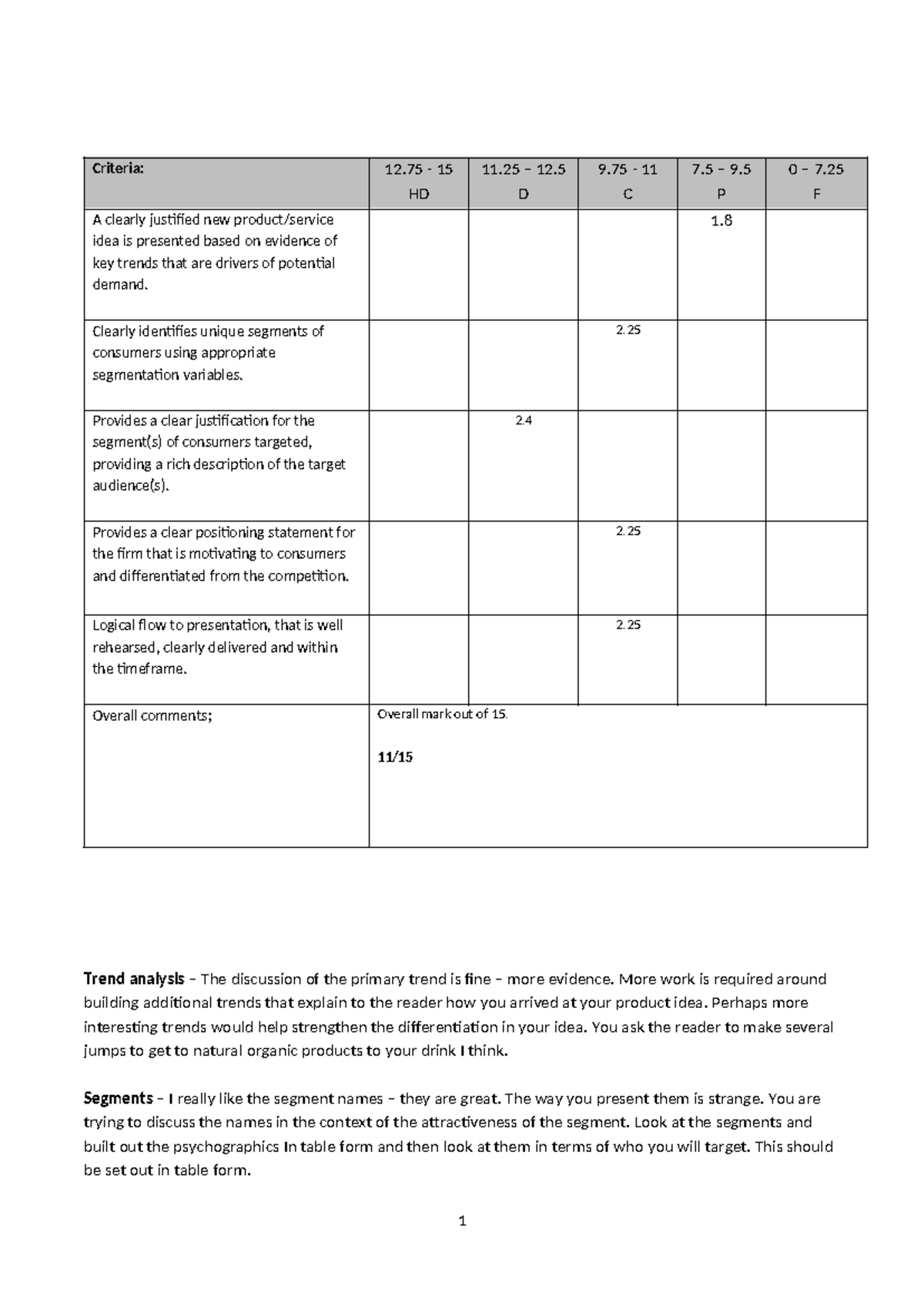Product/Service Presentation Rubric Criteria: Marks 0-15 - Studocu