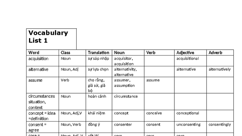 Vocabulary List 1: Word Acquisition & Translation (Class Noun) - Studocu