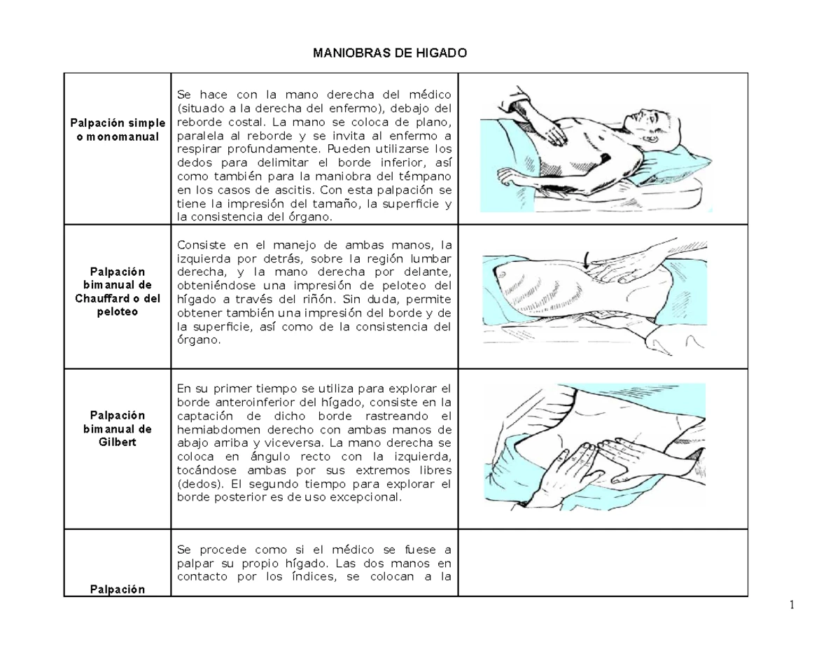 pruebas y maniobras: Prueba de Apley, Prueba de Adams, Signo de ...
