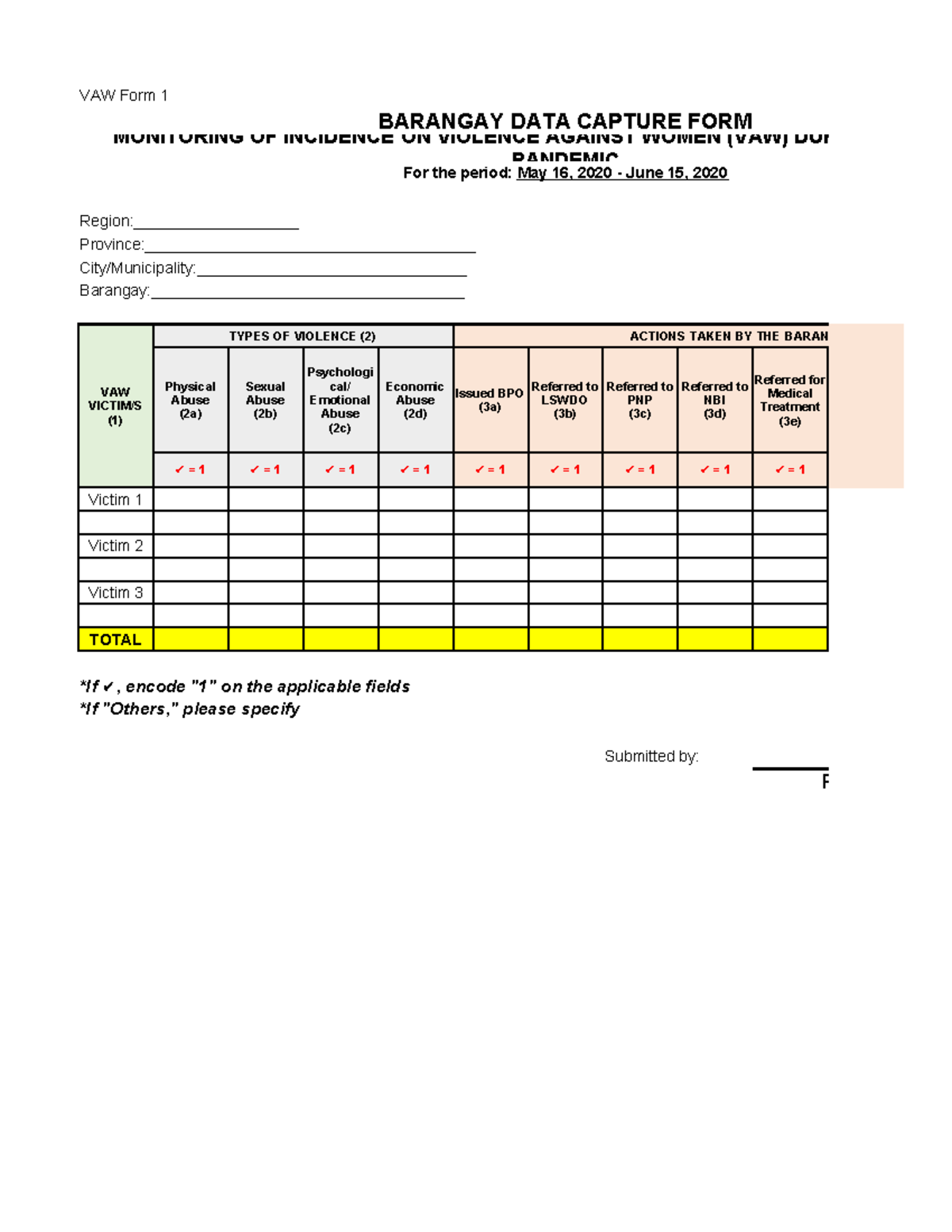 VAW Form 1: Monitoring Violence Against Women Incidents (May-June 2020 ...