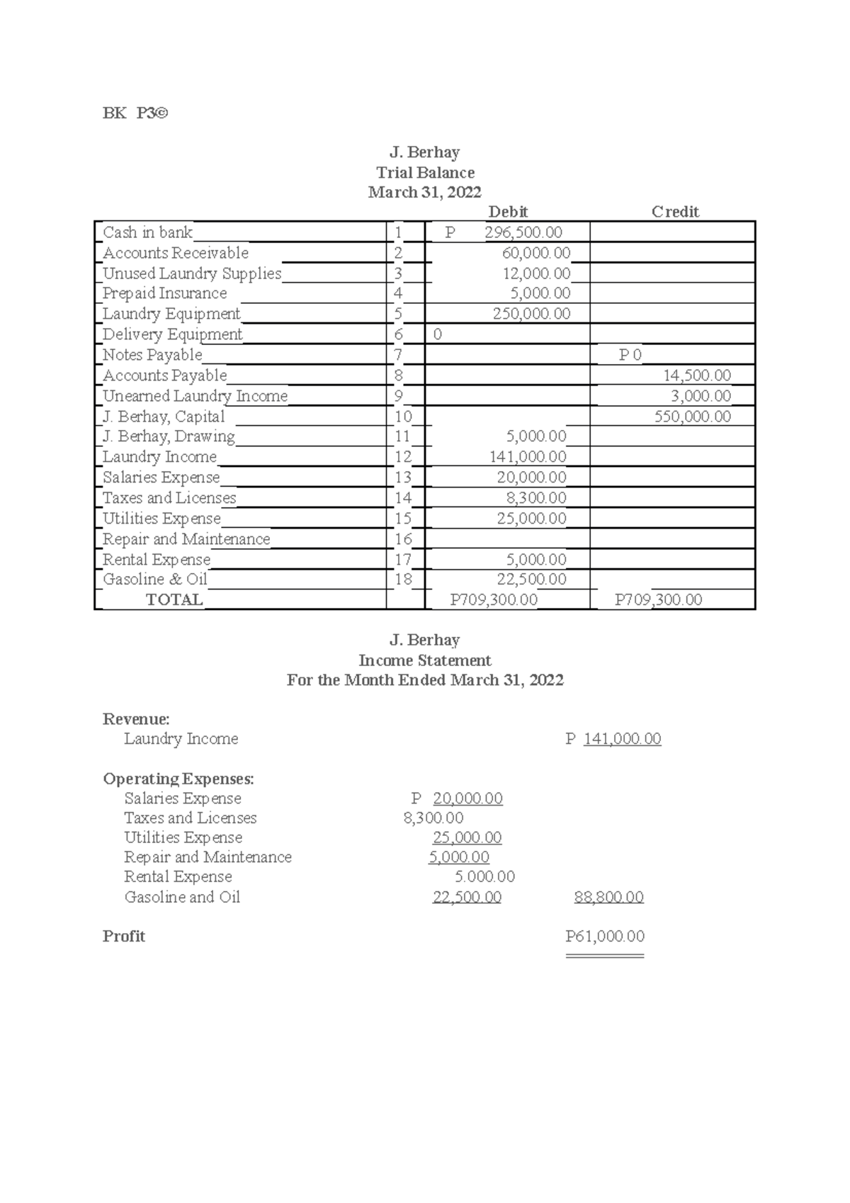 Copy of BK 2 (b) - accounting practice material - BK P3© J. Berhay ...