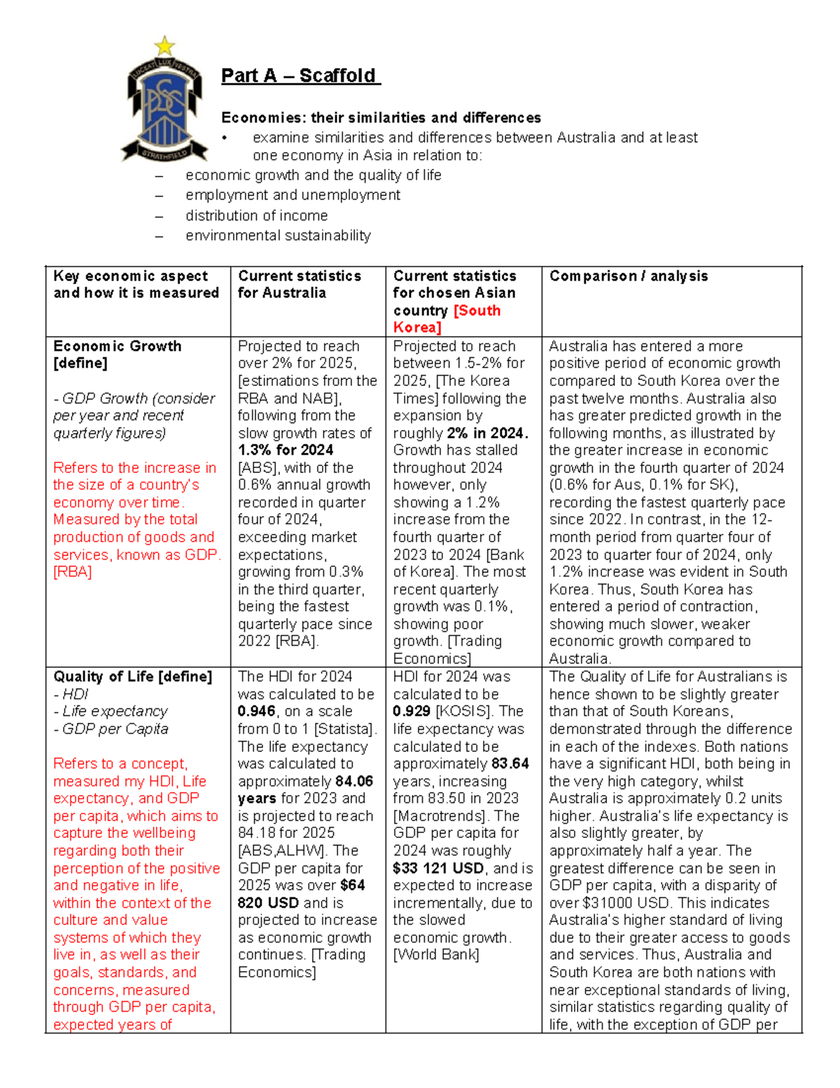 Part A - Economics Assessment Task 1: Comparing Australia and South ...