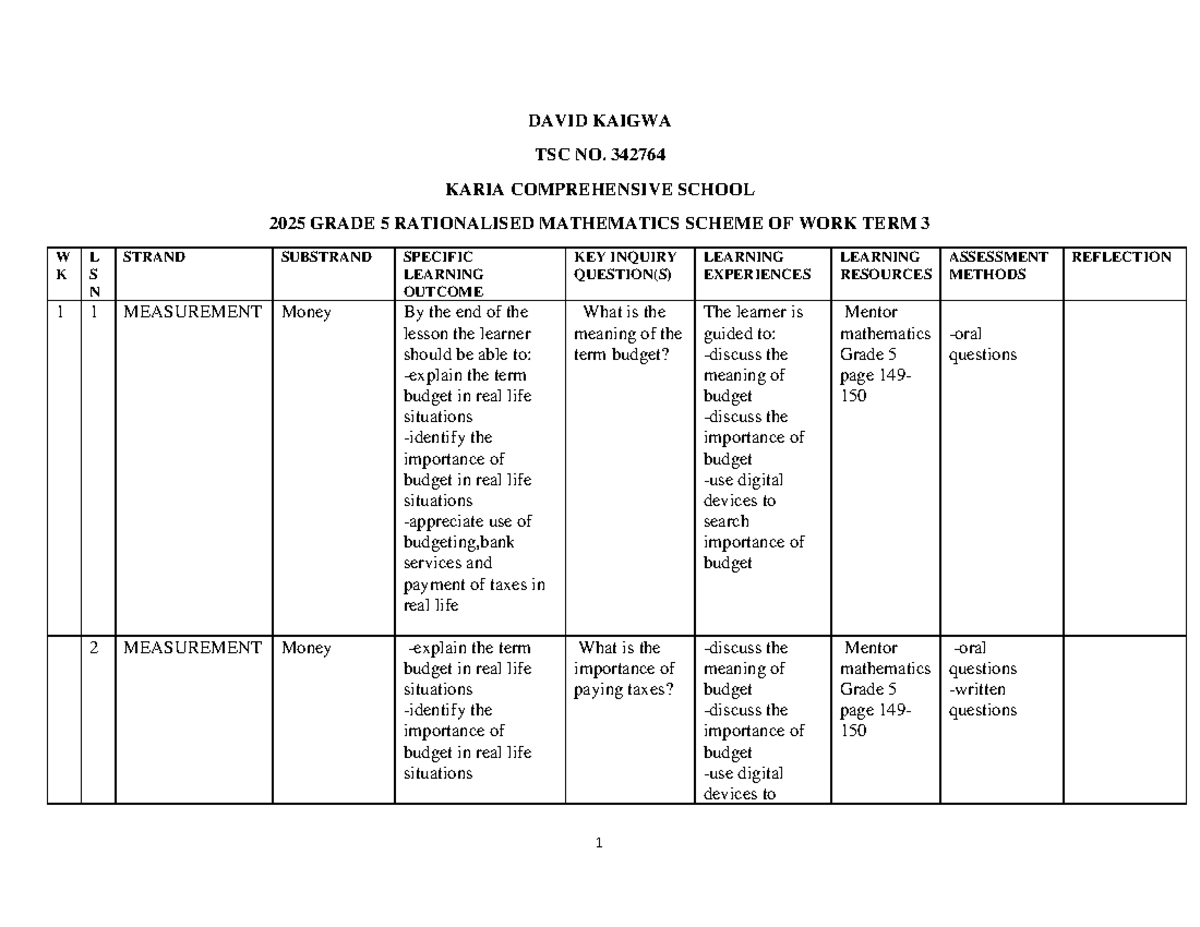 TSC 342764 Grade 5 Rationalised Mathematics Scheme of Work Term 3 - Studocu