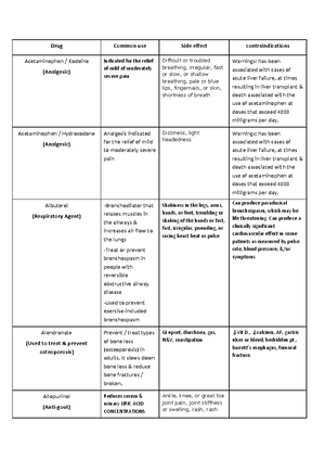 FRAMP HDWA-1: Patient Falls Risk Assessment & Management Plan - Studocu