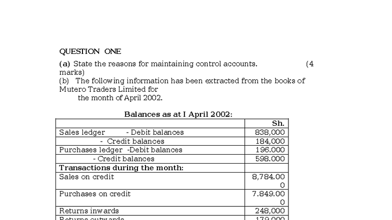 Control Accounts Questions (ACC 101) - Detailed Analysis and Solutions ...