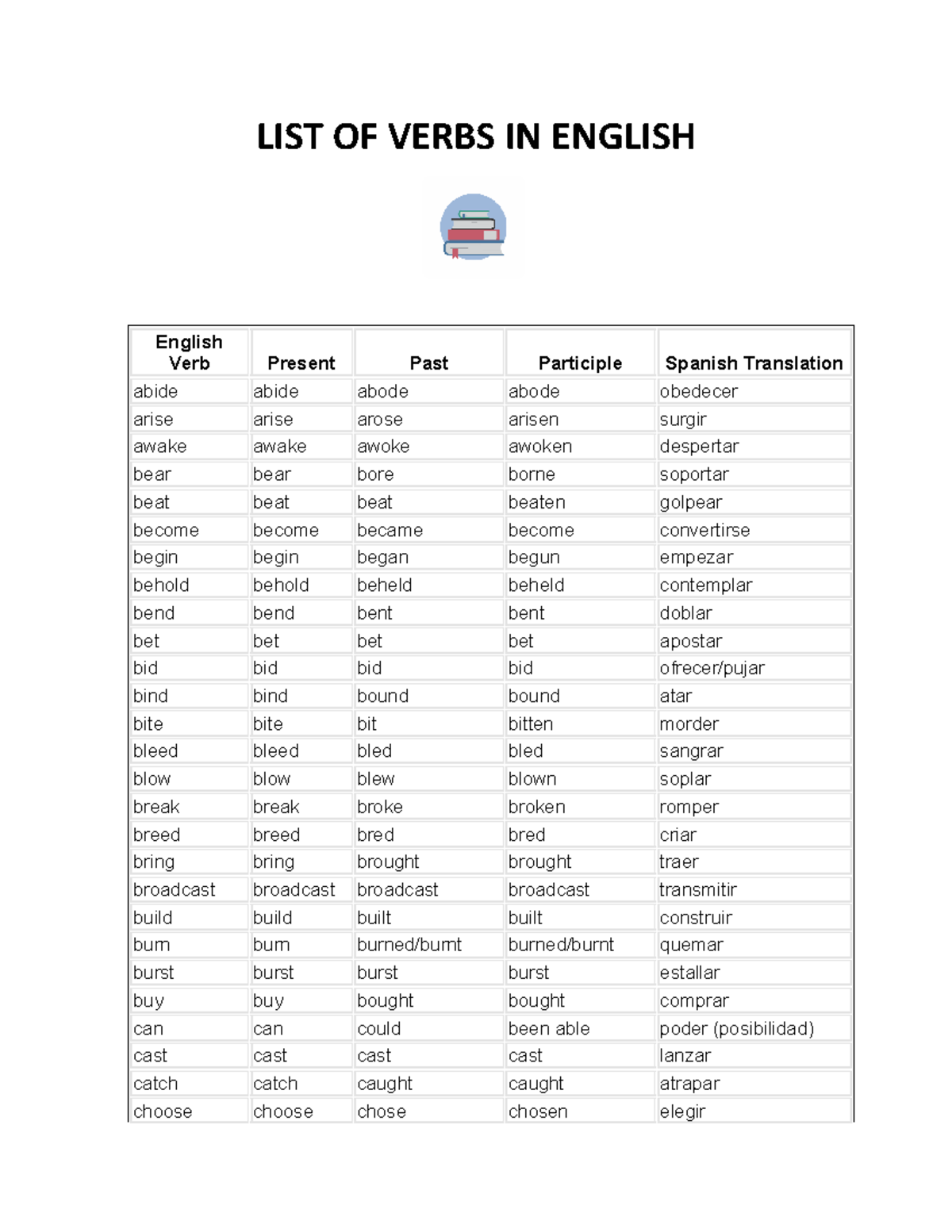 LIST OF ENGLISH VERBS: Present, Past, and Participle Forms - Studocu