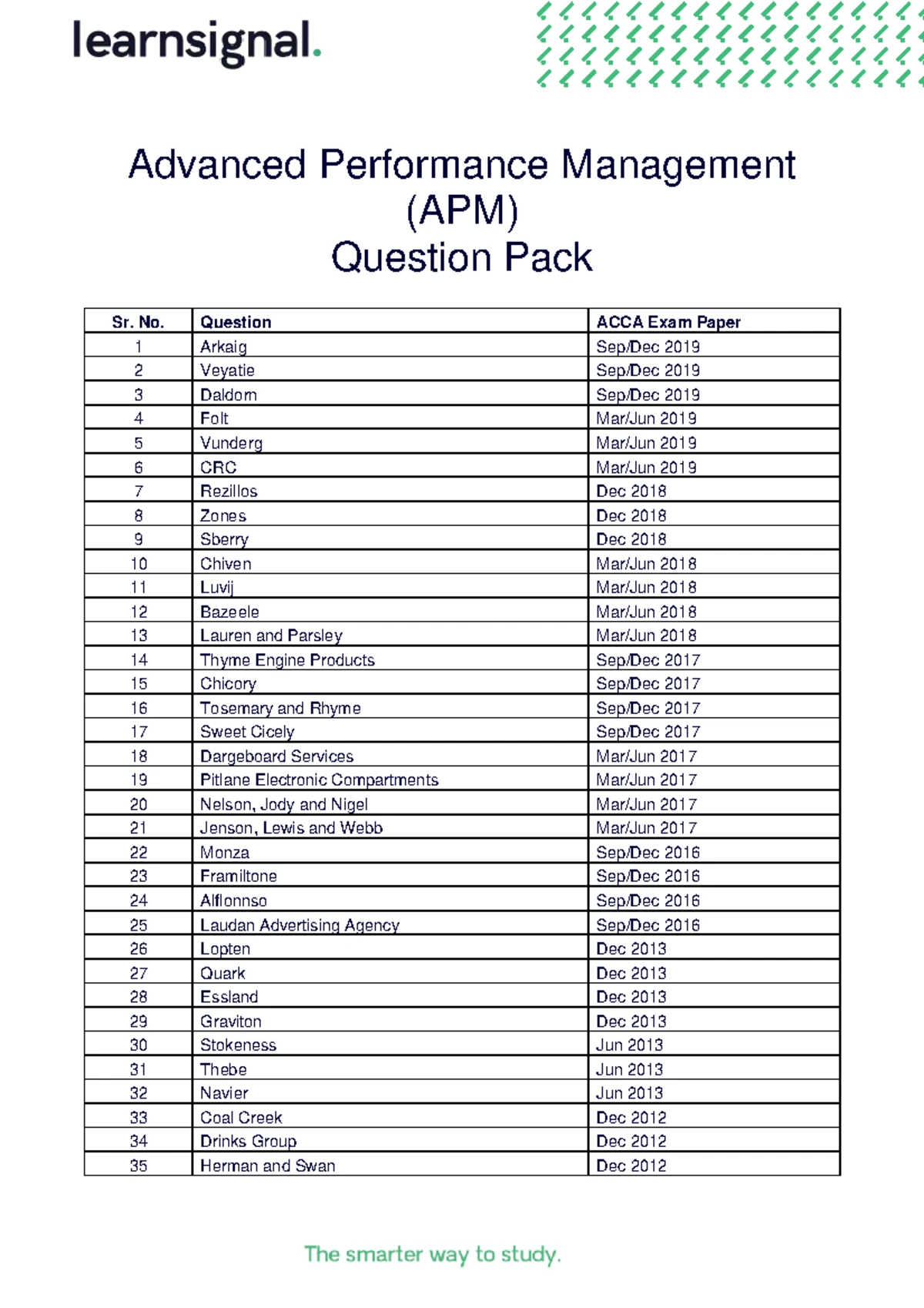 Final 02 2020, questions - Advanced Performance Management (APM ...