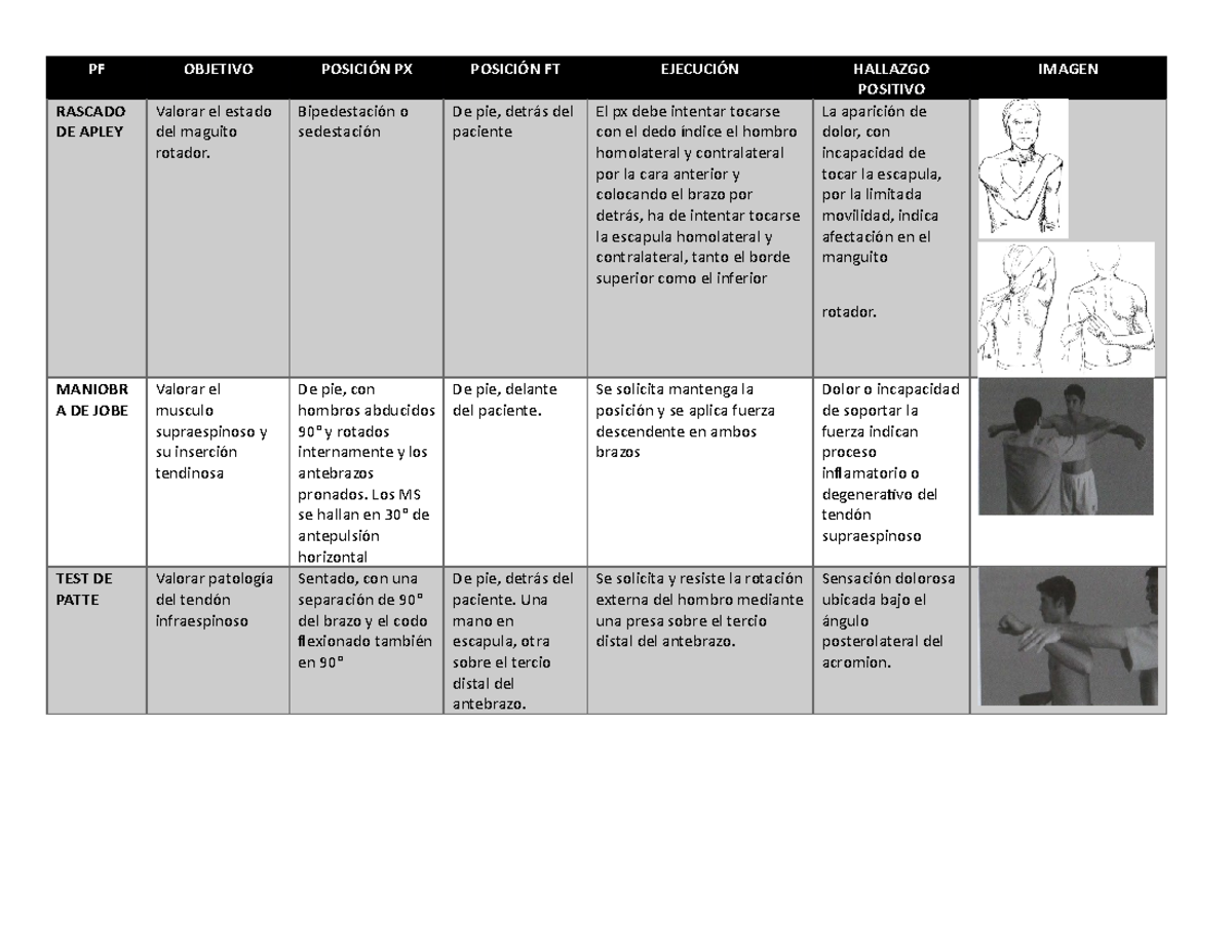Pruebas funcionales hombro - PF OBJETIVO POSICIÓN PX POSICIÓN FT ...