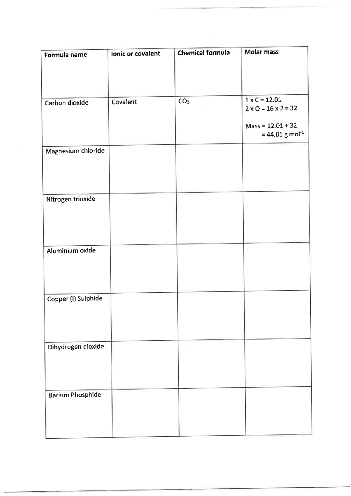 Chemistry Review Pack: Moles, Formulae & Equations (Edexcel GCE 9080/ ...