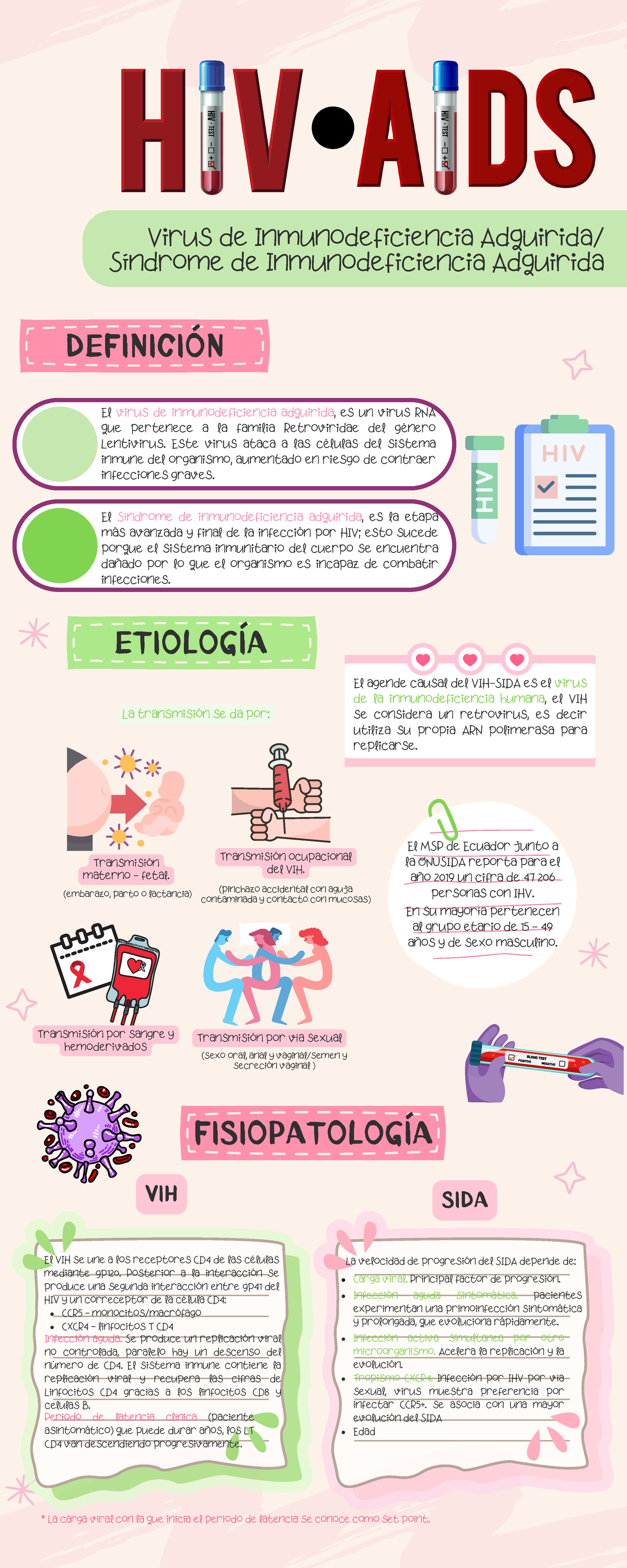 VIH - SIDA - VIH - SIDA Infografía - DEFINICIÓN ETIOLOGÍA ...