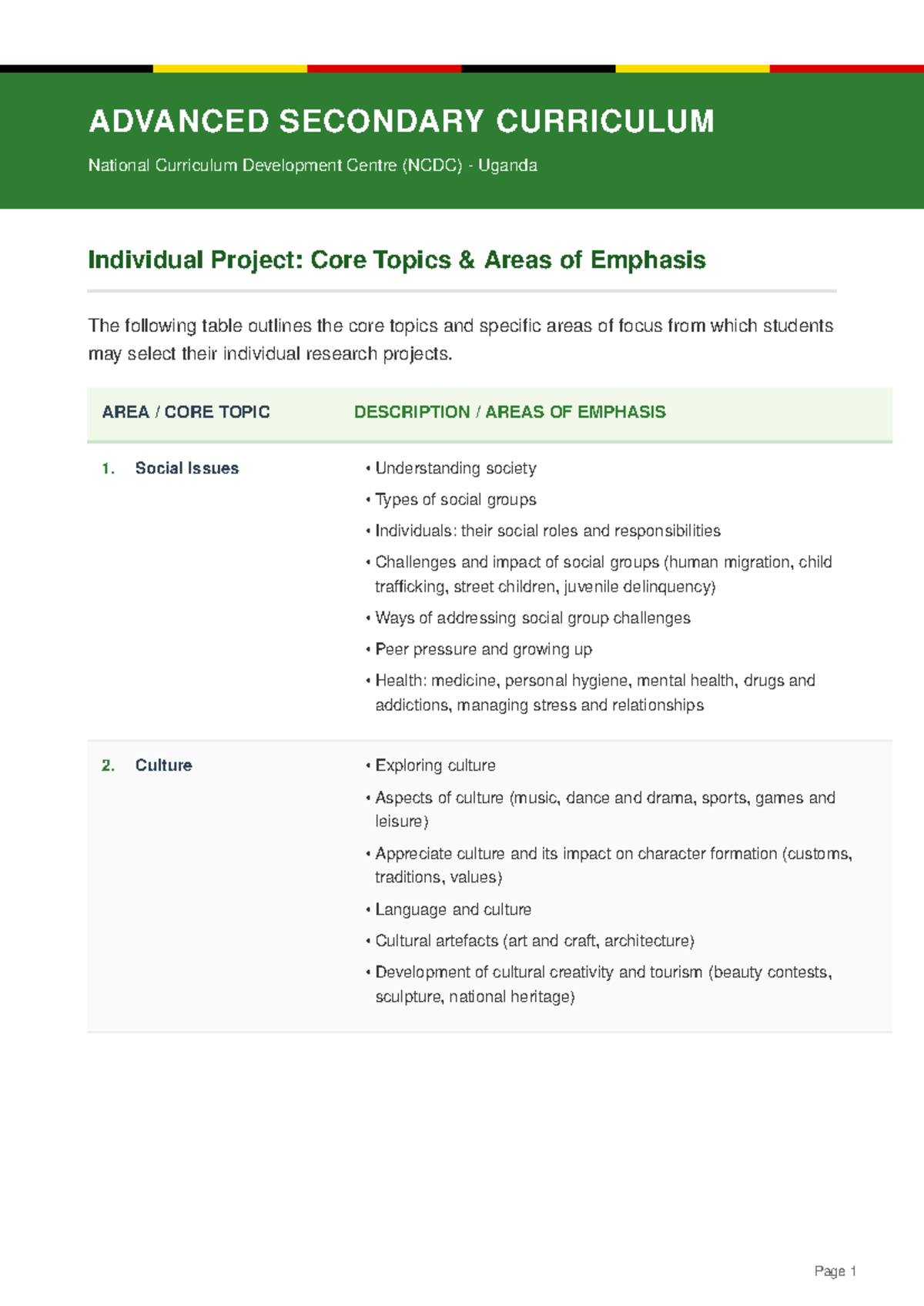 ADVANCED SECONDARY CURRICULUM NCDC Individual Project Topics - Studocu