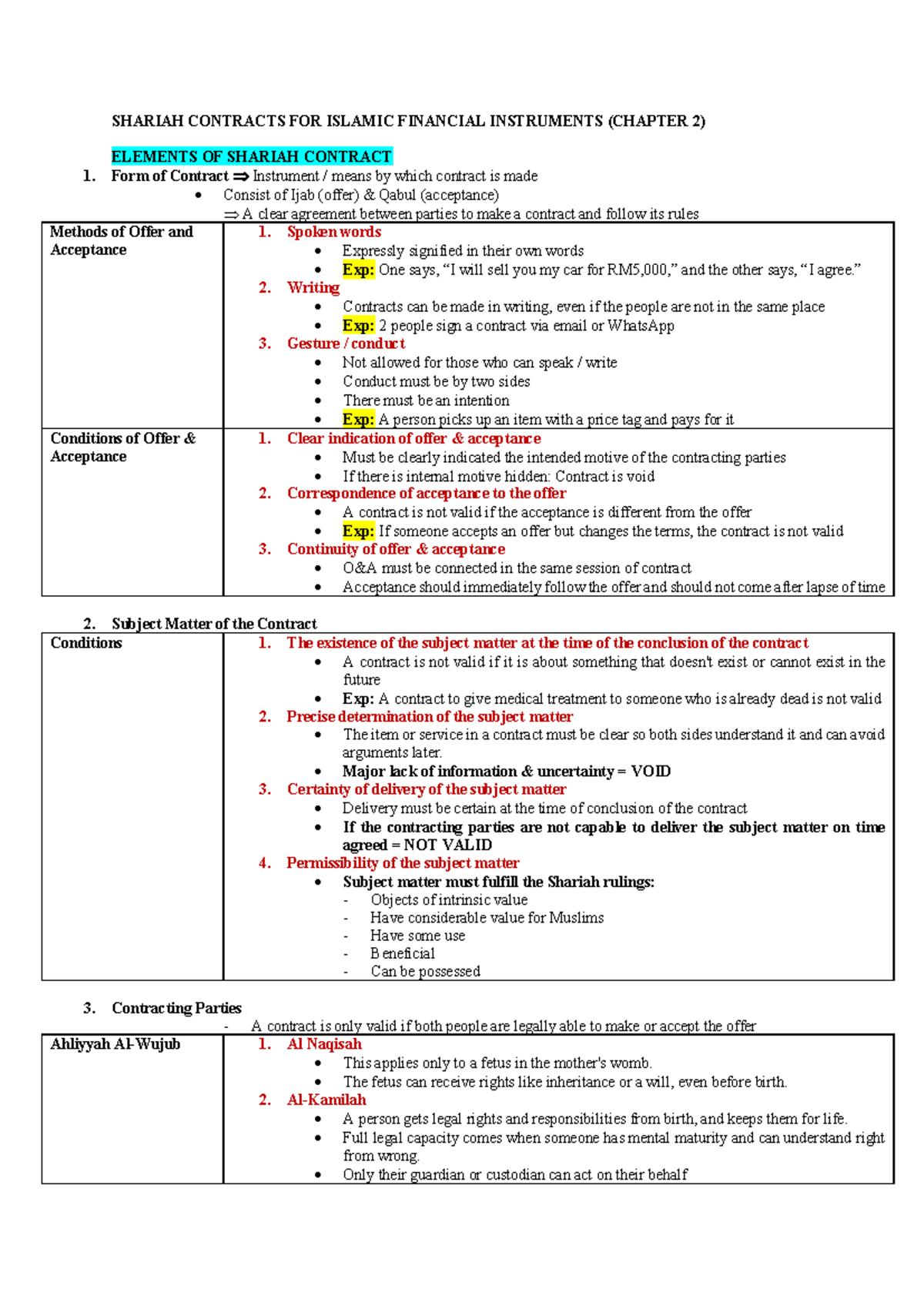 FIN546: Chapter 2 - Elements of Shariah Contracts in Islamic Finance ...