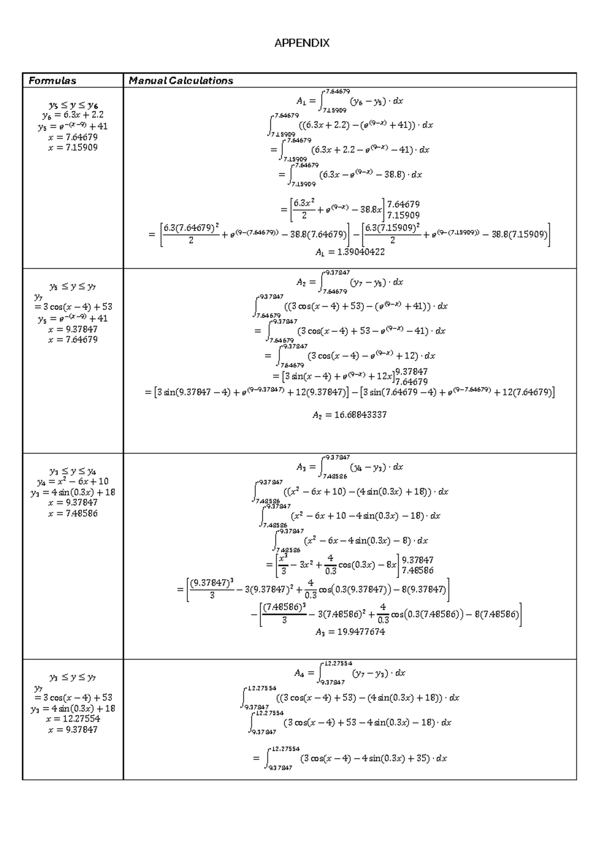 2024 Methods - IA1 Formulas Manual Calculations and Appendix - Studocu