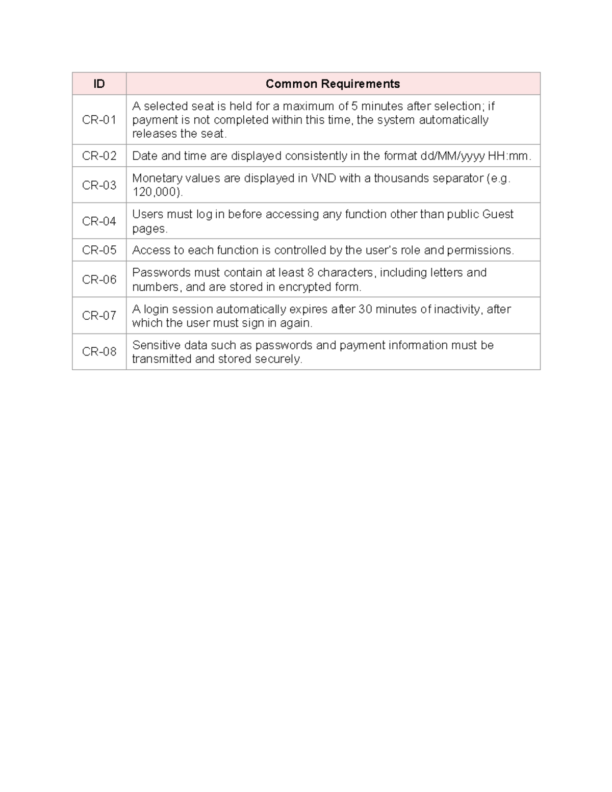 Common Requirements for ID System Security and Access - Studocu