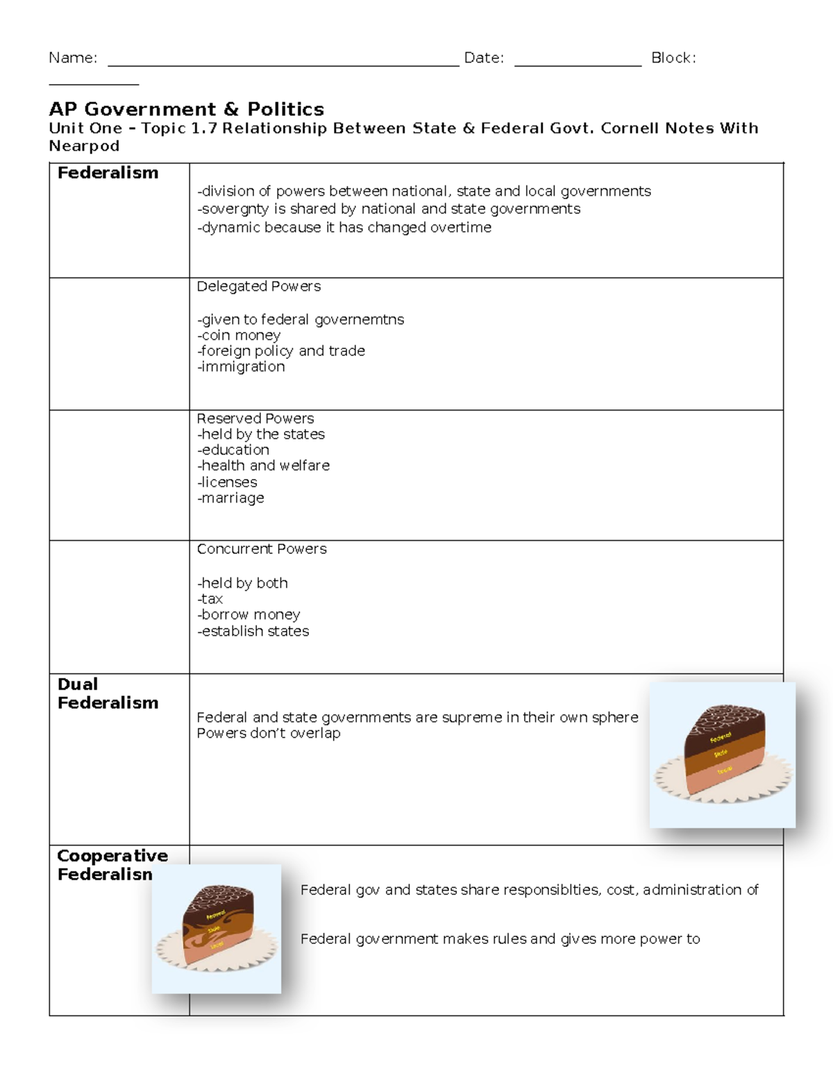 AP Government Politics Unit 1.7: States & Federal Relationship Notes ...