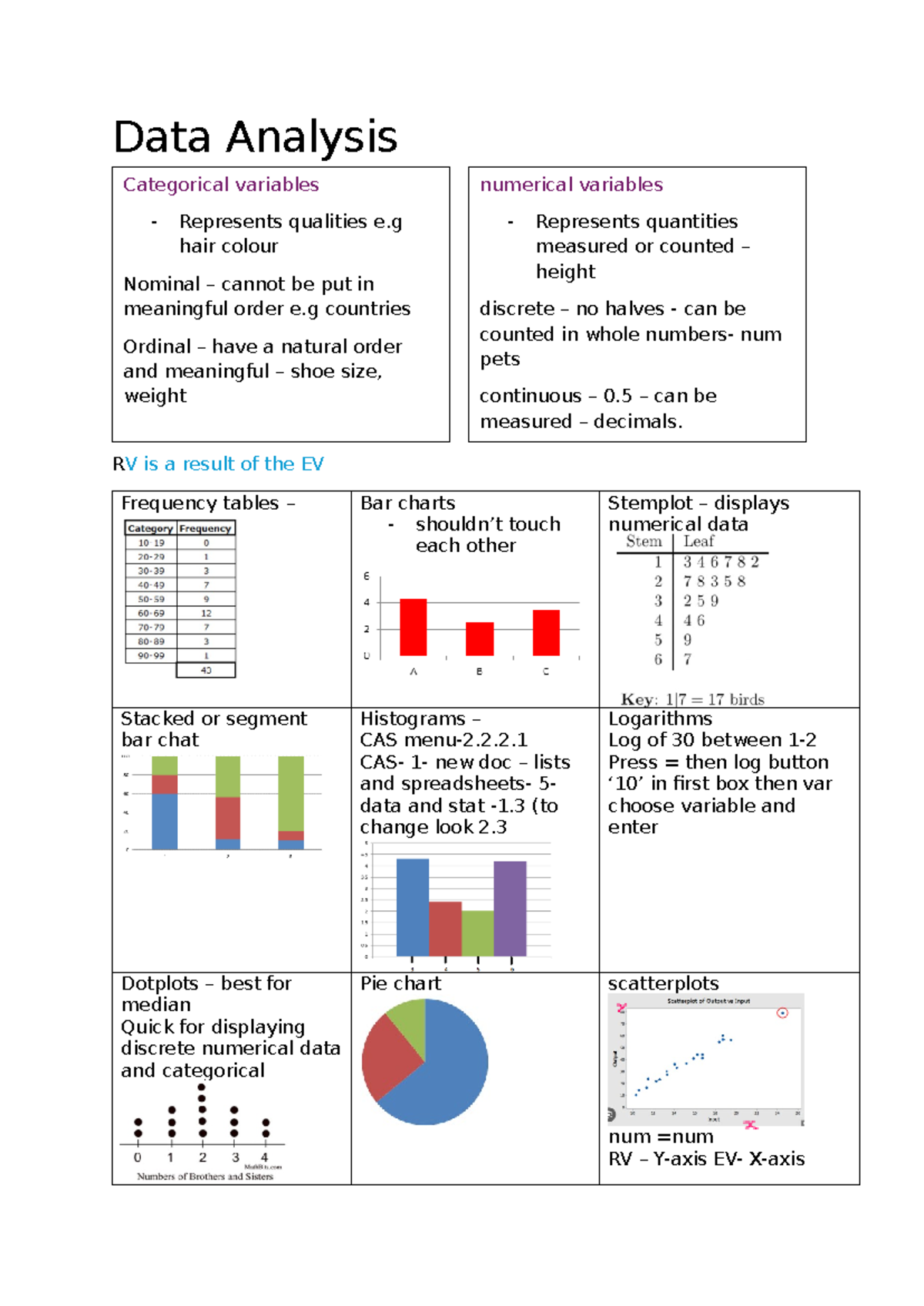 Final data analysis notes - Data Analysis RV is a result of the EV ...