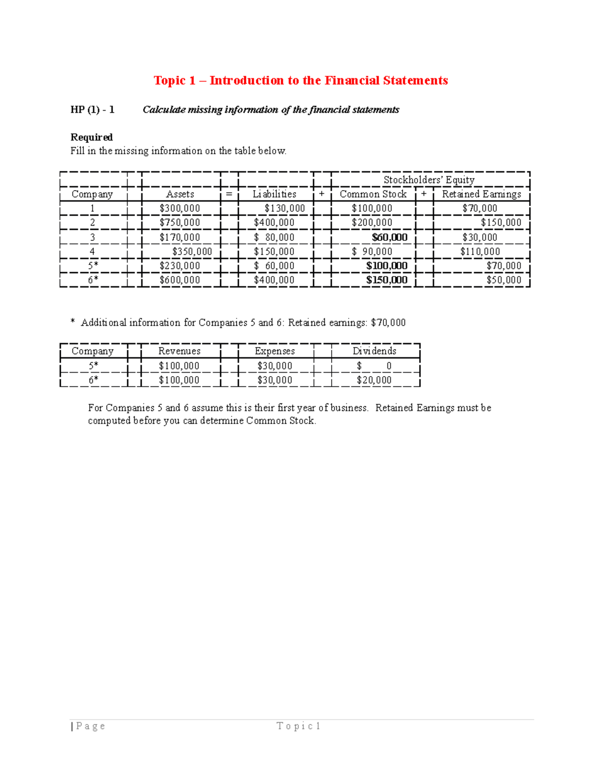 Topic 1 Homework Assignments: Introduction to Financial Statements (HP ...