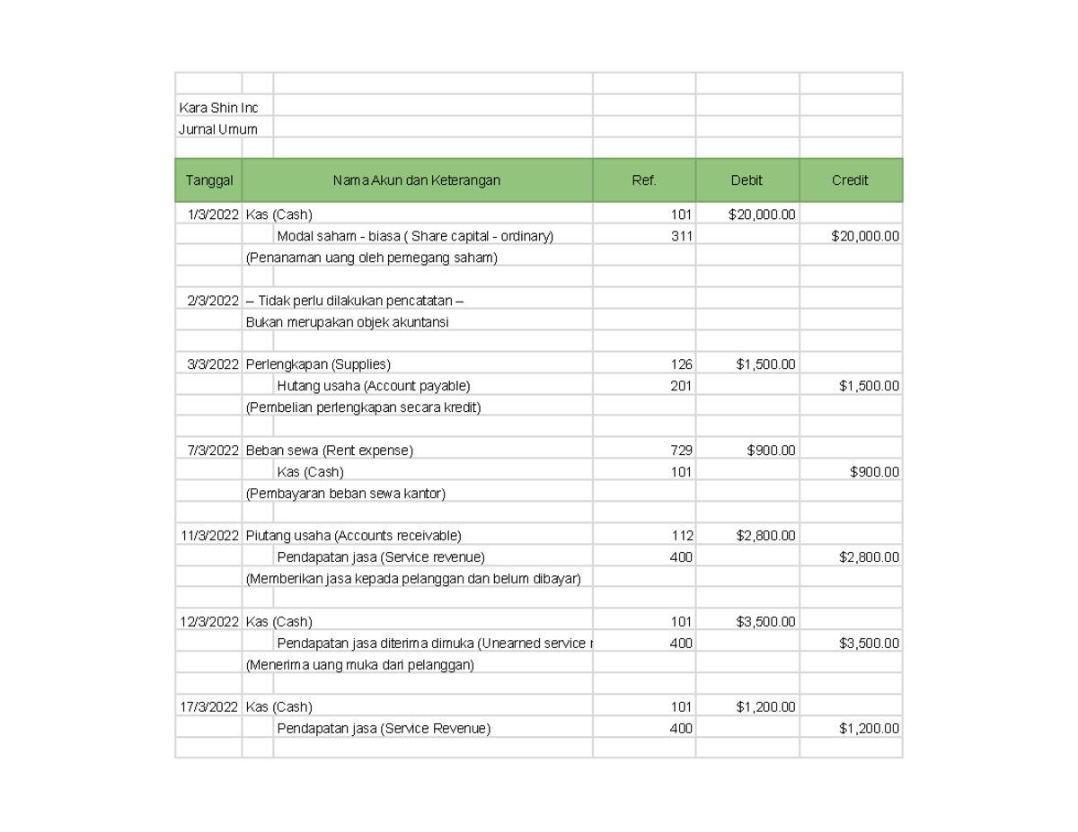 Kunci Jawaban P2 2a Financial Accounting Ifrs 2e Chapter 2 Jurnal Umum