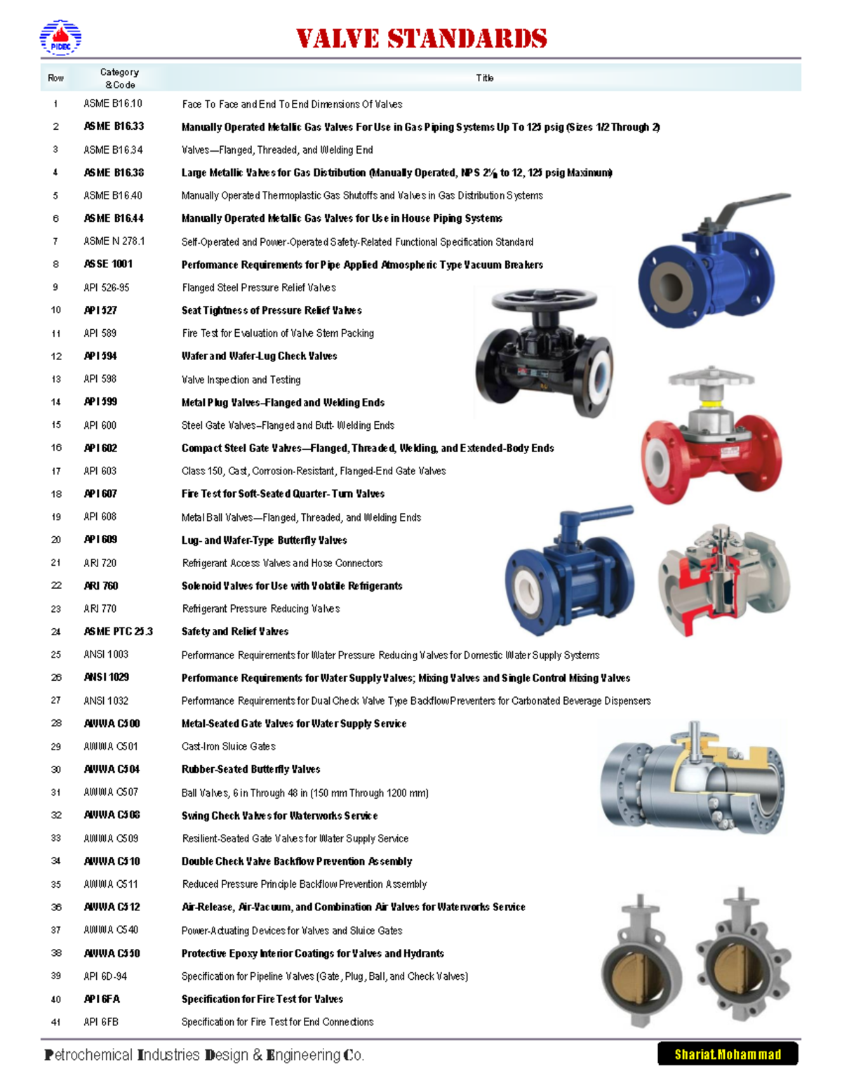 ASME & API Valve Standards Overview for Petrochemical Design - Studocu