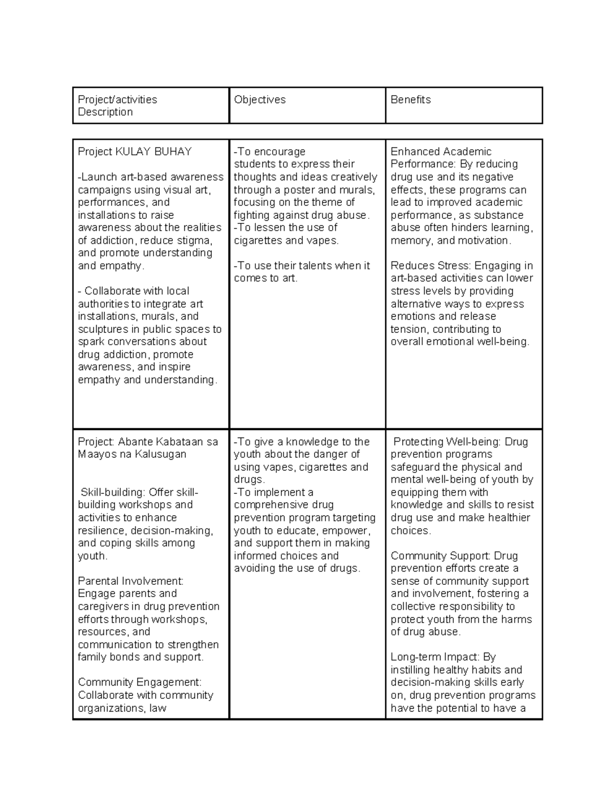 KULAY BUHAY Project: Creative Campaigns Against Drug Abuse and Vaping ...