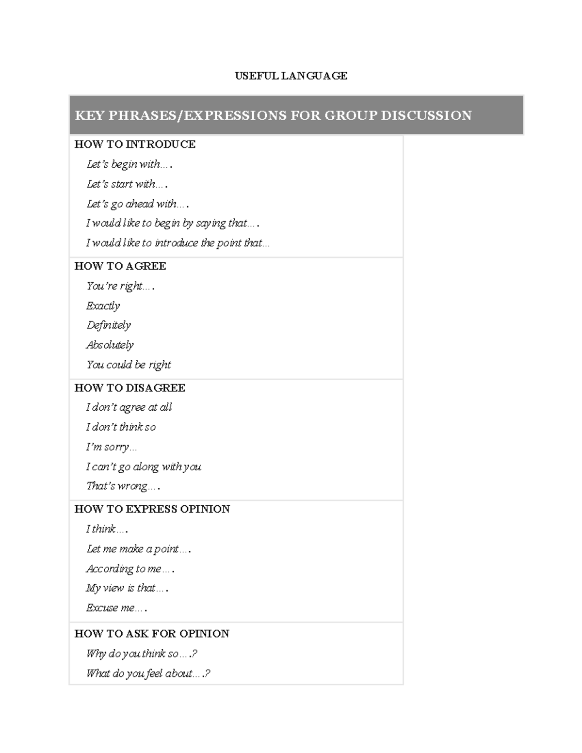 Key Phrases for Group Discussion: Useful Language Guide - Studocu