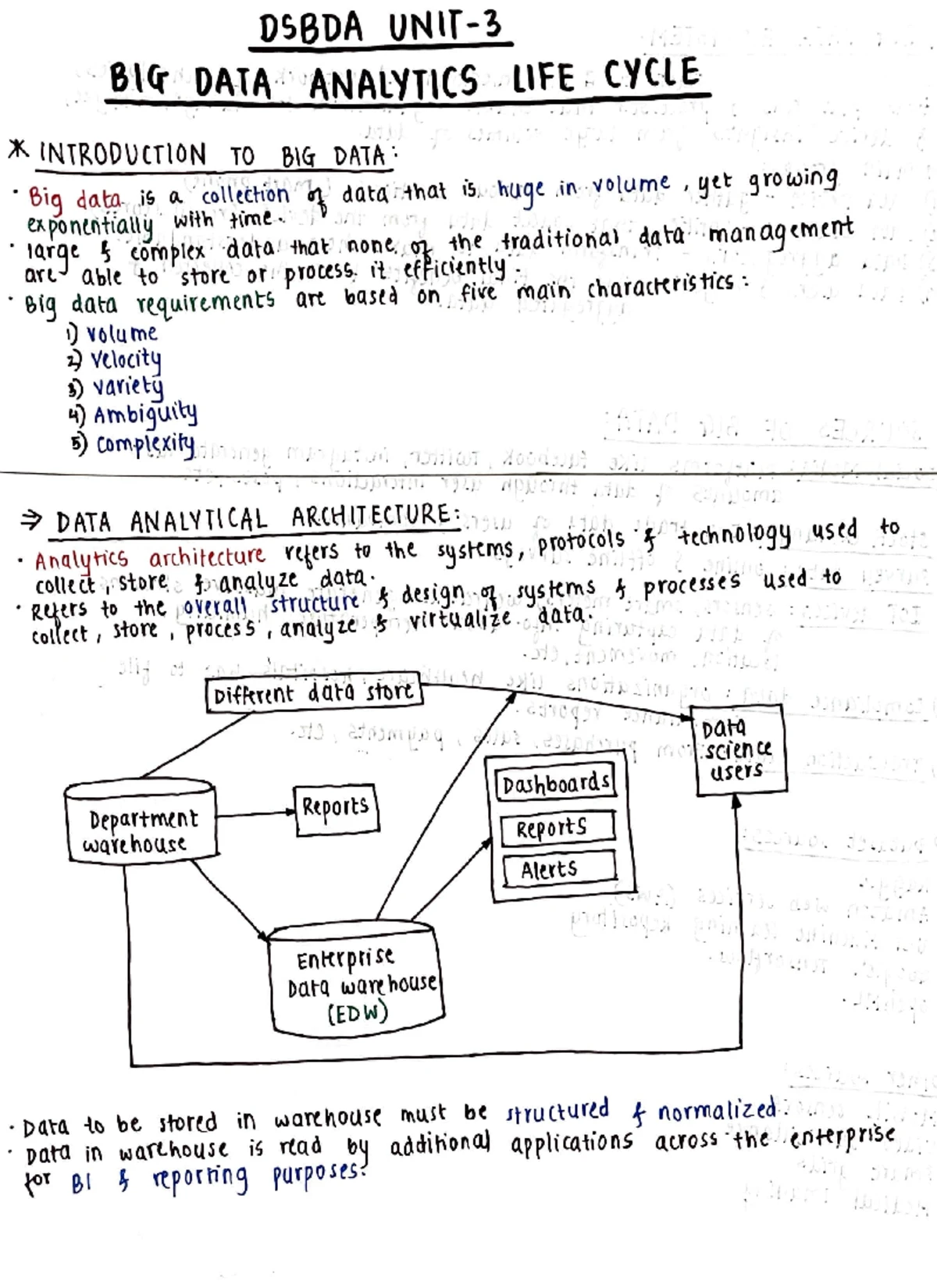 Dsbda Unit 6 Study Notes and Key Concepts - Studocu