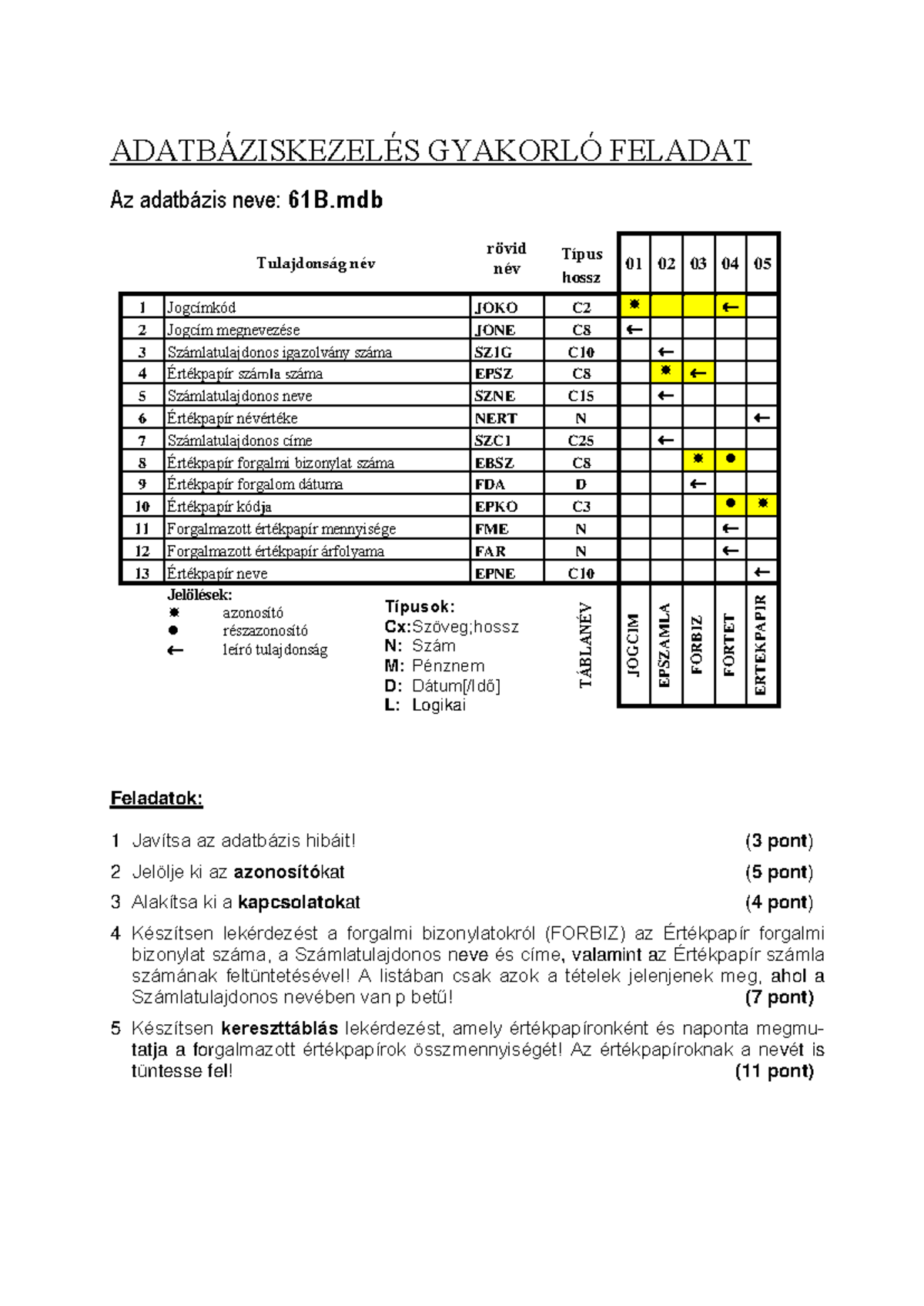 Adatbázis Kezelés Gyakorló Feladatlap - 61 B - Studocu