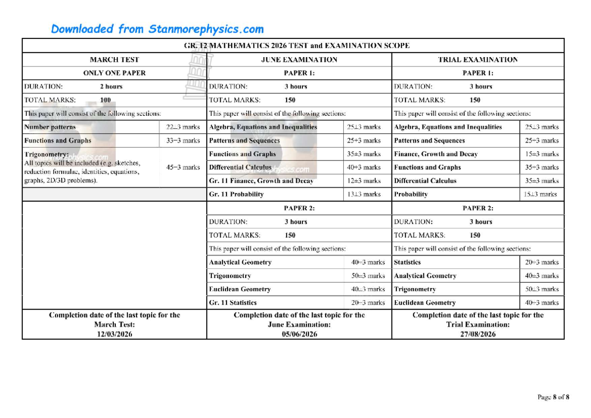 GR. 12 MATHS 2026 TEST & EXAM SCOPE: MARCH, JUNE, TRIAL EXAMS - Studocu