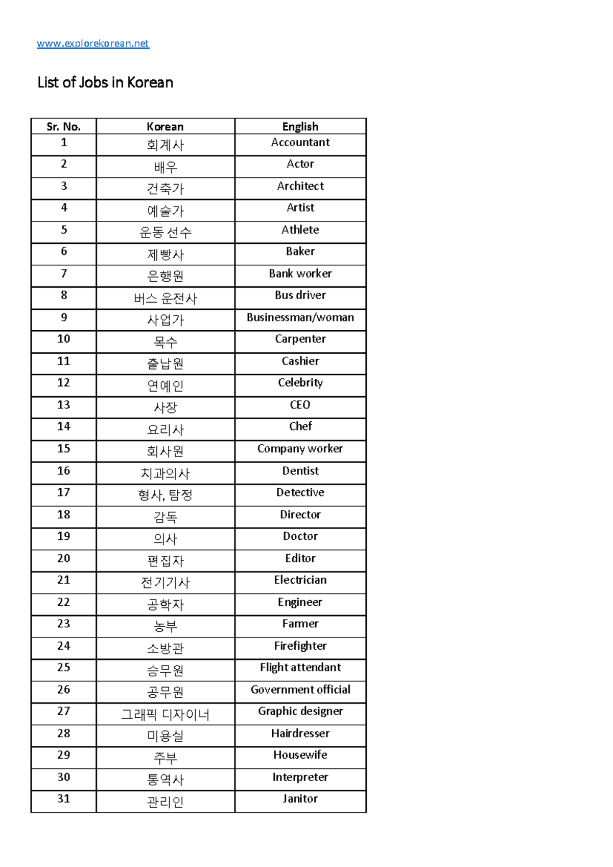 List of Jobs in Korean - FL04 - explorekorean List of Jobs in Korean Sr ...