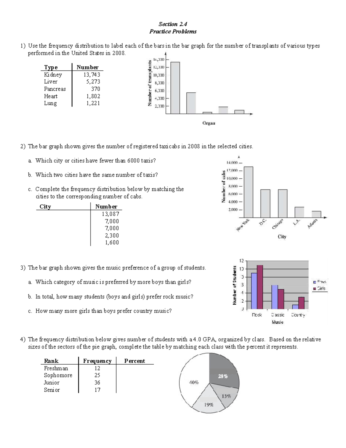 Practice Problems on Data Visualization & Frequency Distributions - Studocu