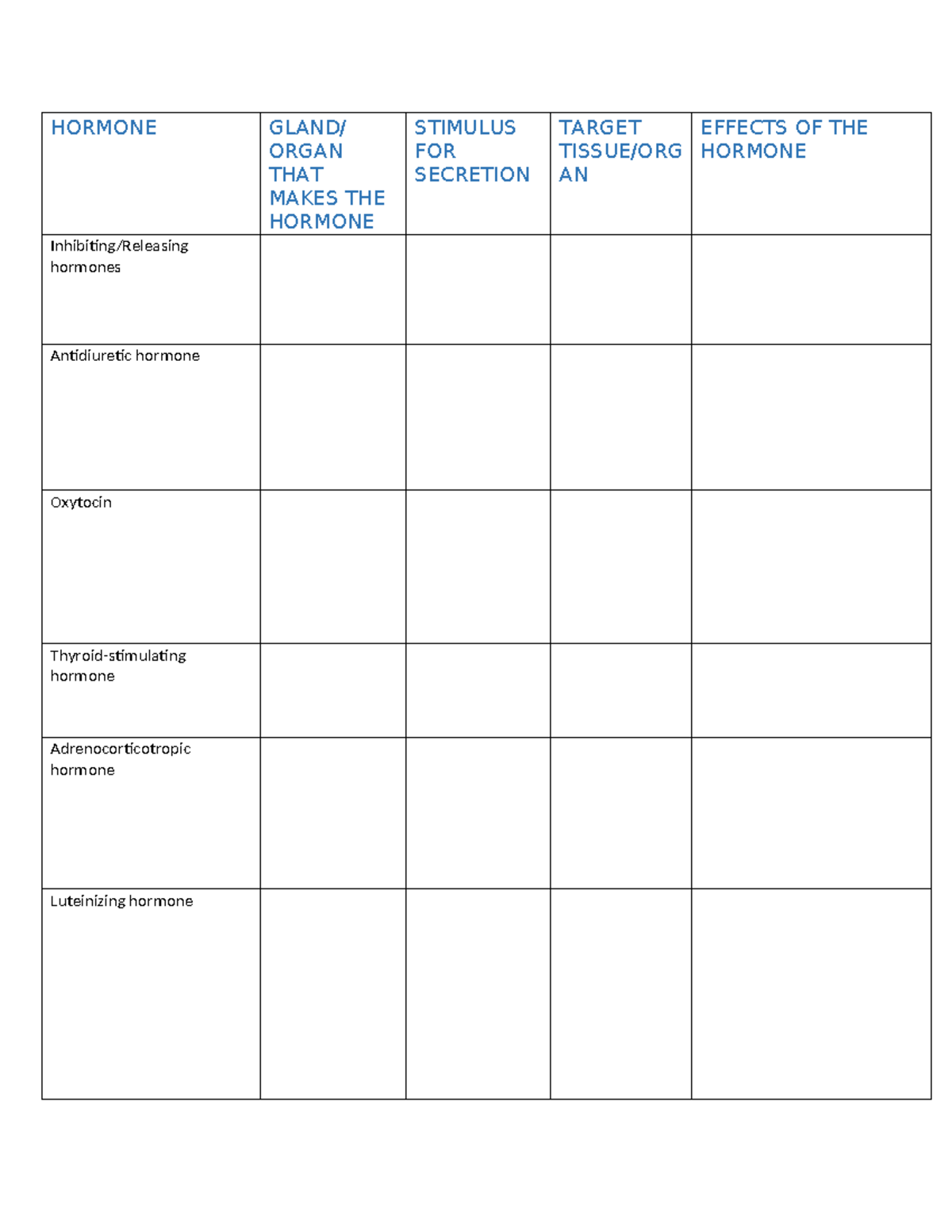 Hormone Chart: Glands, Stimuli, Targets, and Effects Overview - Studocu