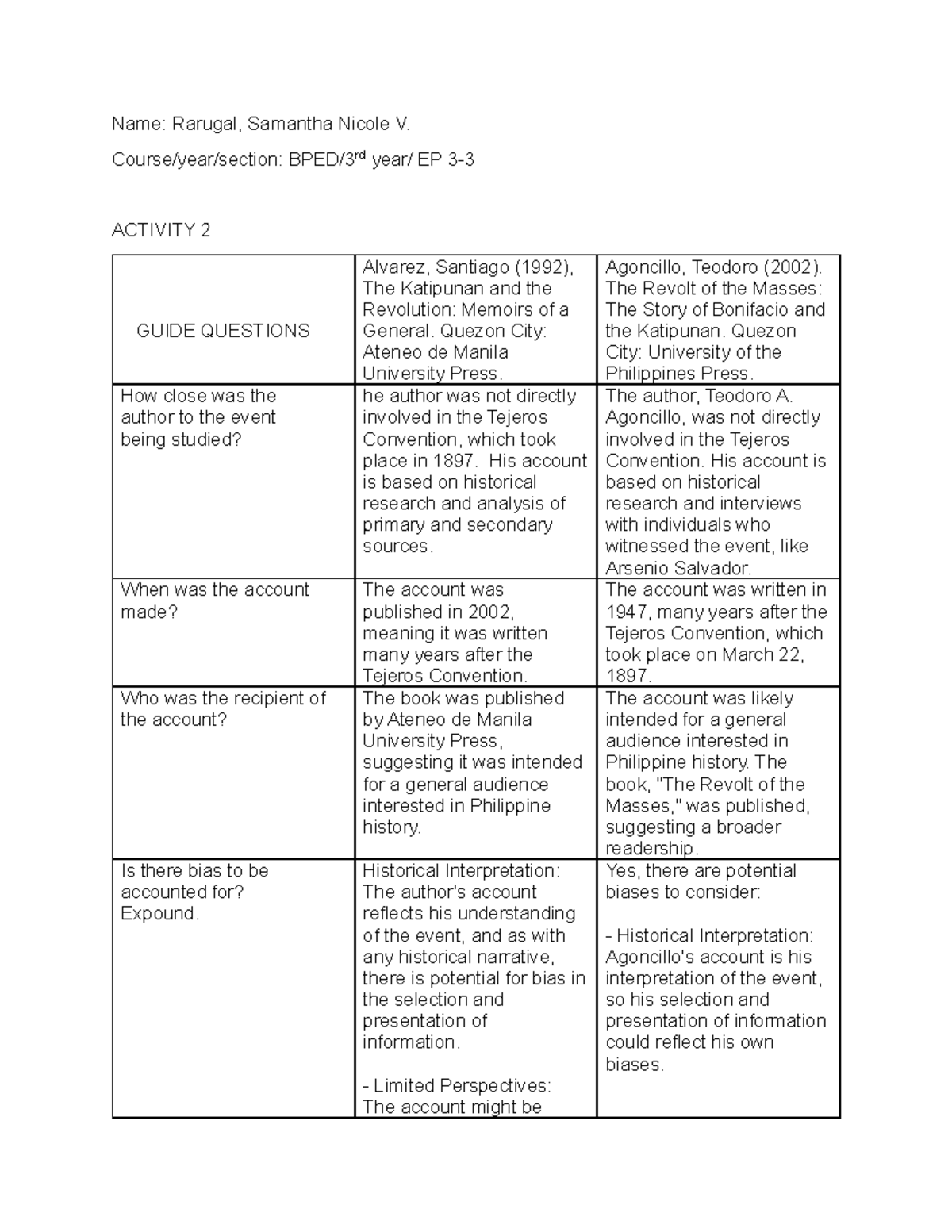 Historical context - Name: Rarugal, Samantha Nicole V. Course/year ...