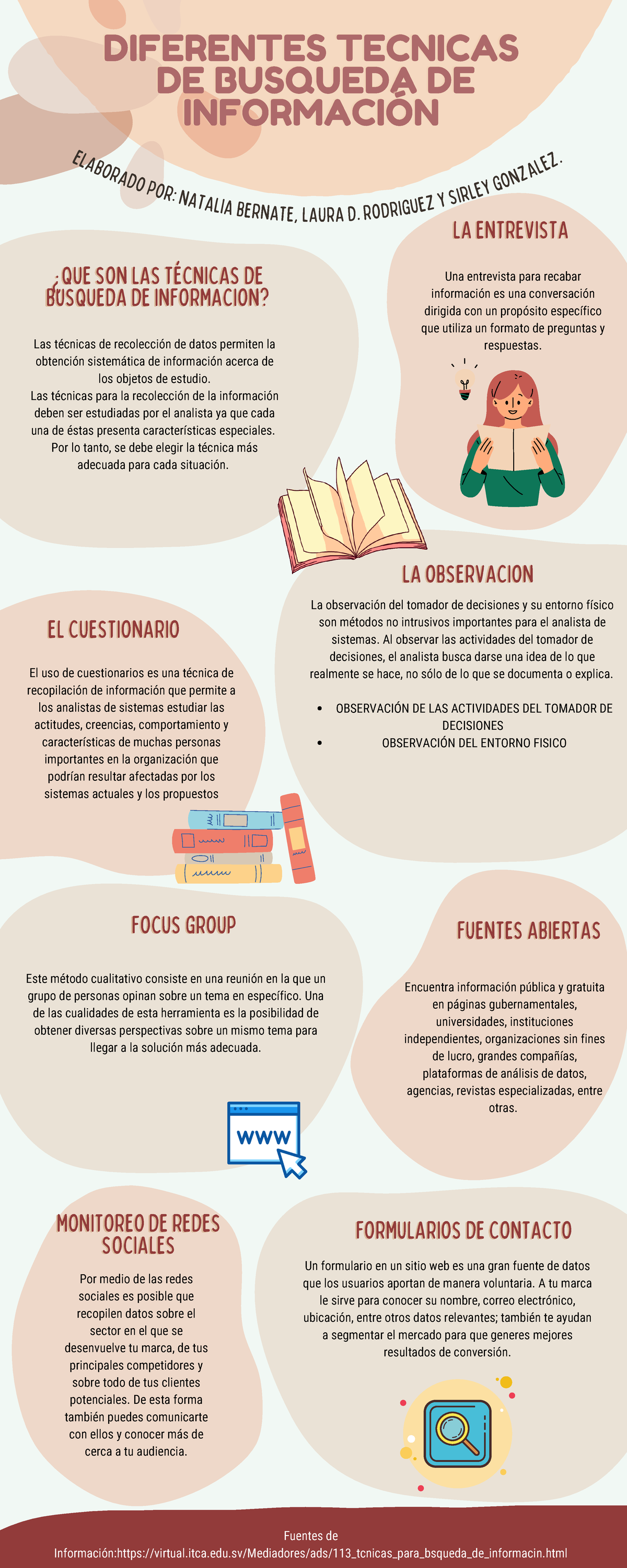 Infografia busqueda de informacion - MONITOREO DE REDESMONITOREO DE REDES SOCIALESSOCIALES - Studocu