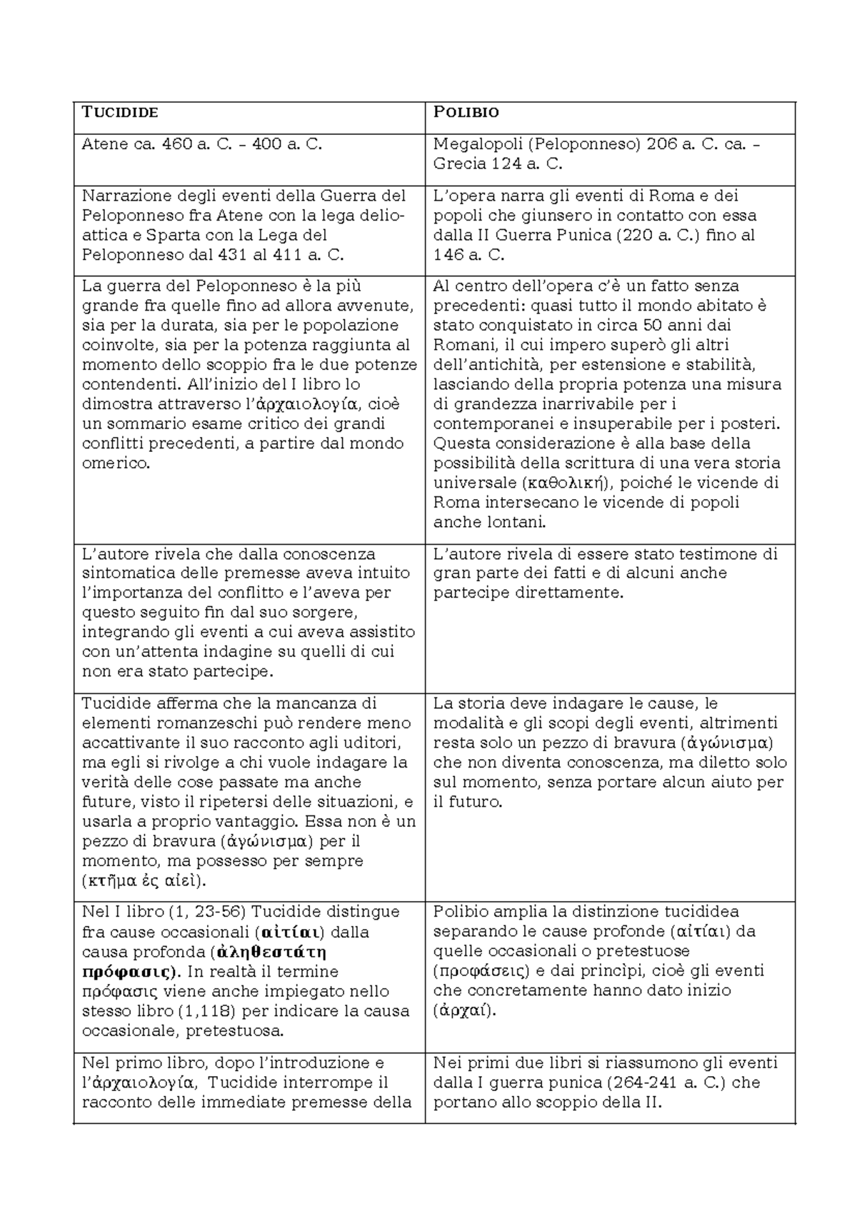 Confronto tra Tucidide e Polibio: Storia della Guerra del Peloponneso ...