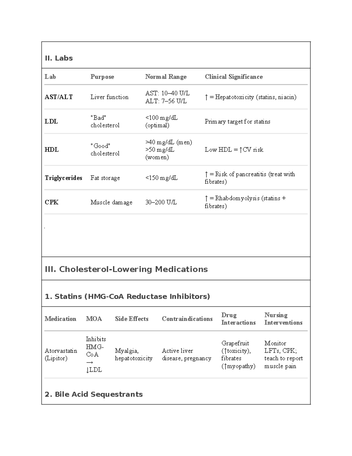 Cholesterol Lowering Medications Checklist (Lab Notes) - Studocu