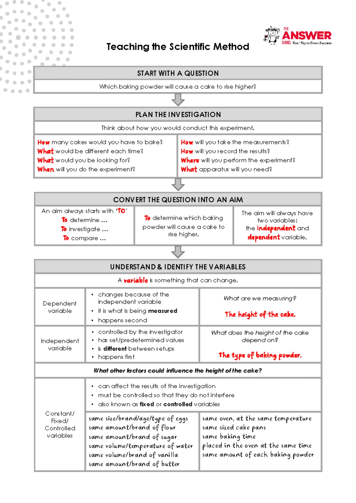 Grade 9 EMS Take Home Package Term 3 2021 - Financial Literacy ...